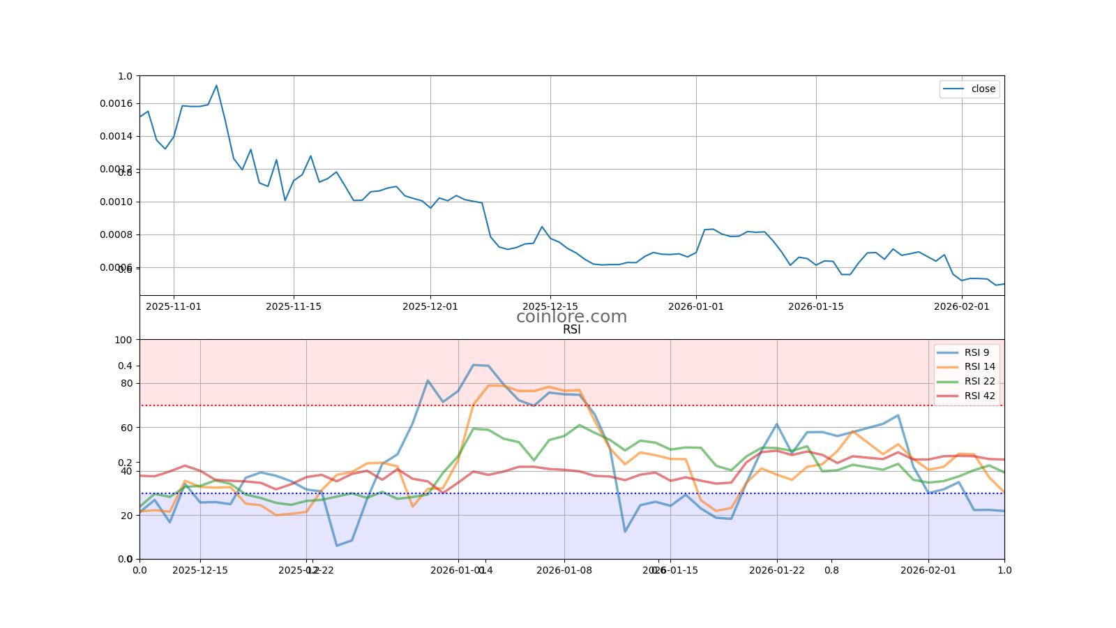 Amepay RSI indicator