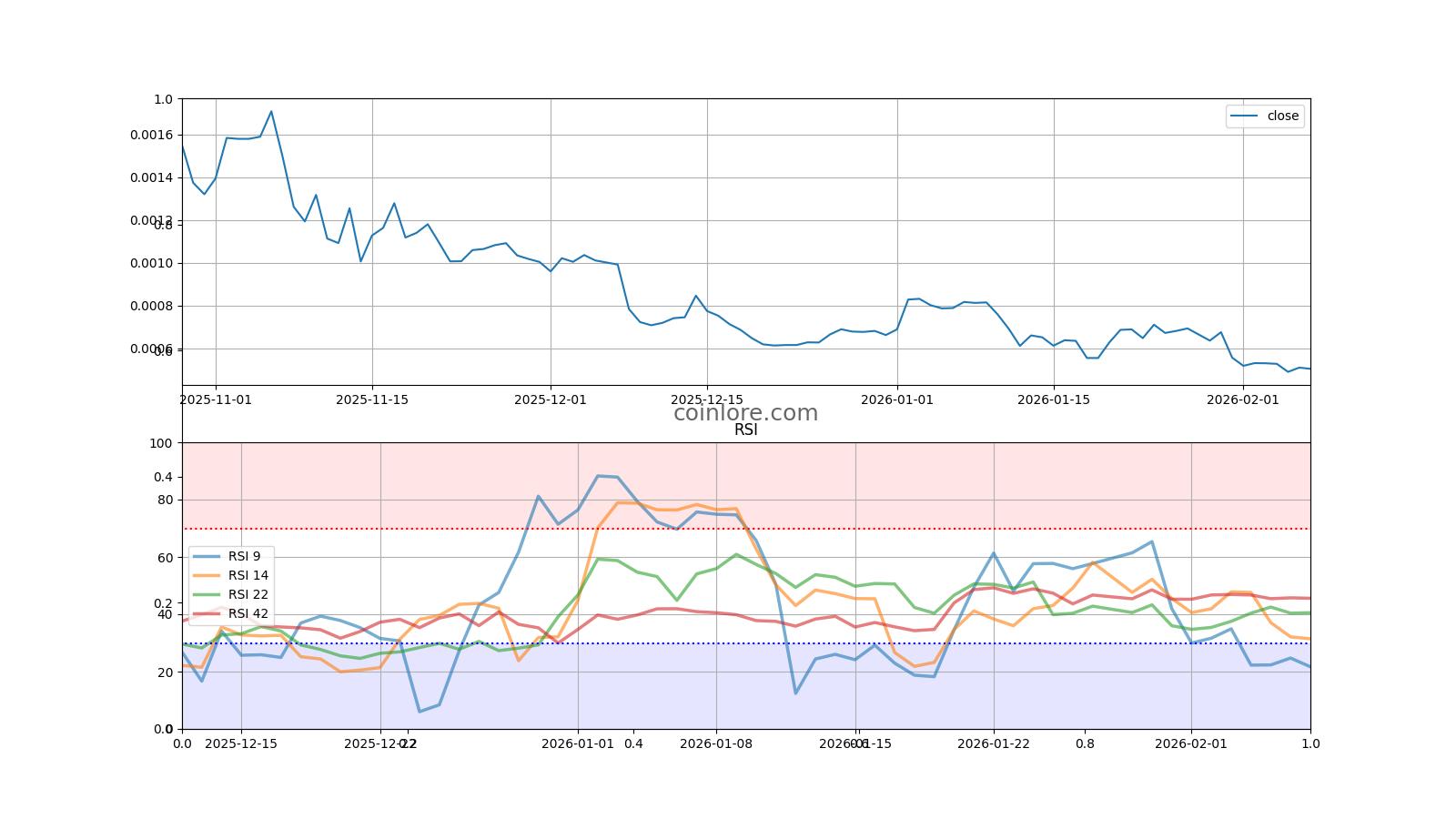 Amepay RSI indicator