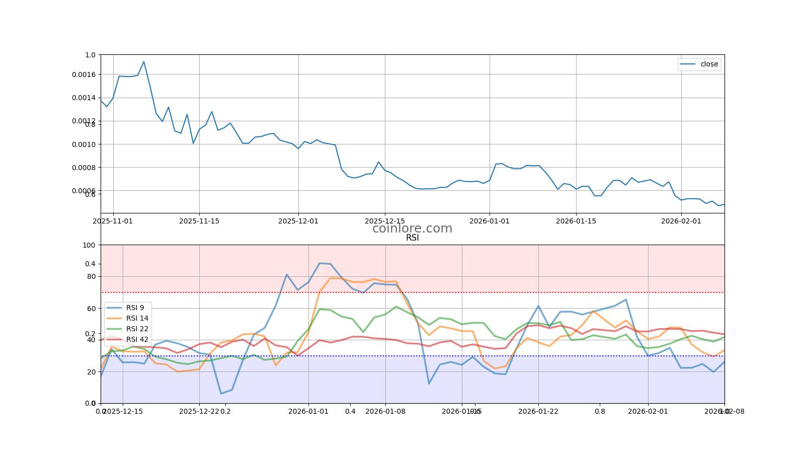 Amepay RSI indicator