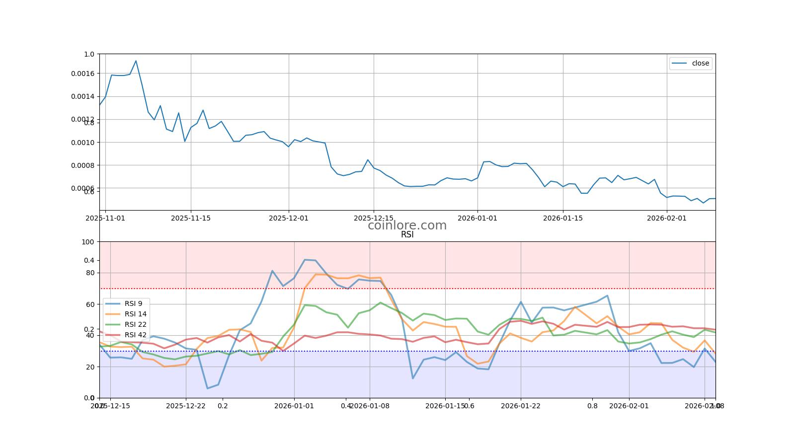 Amepay RSI indicator