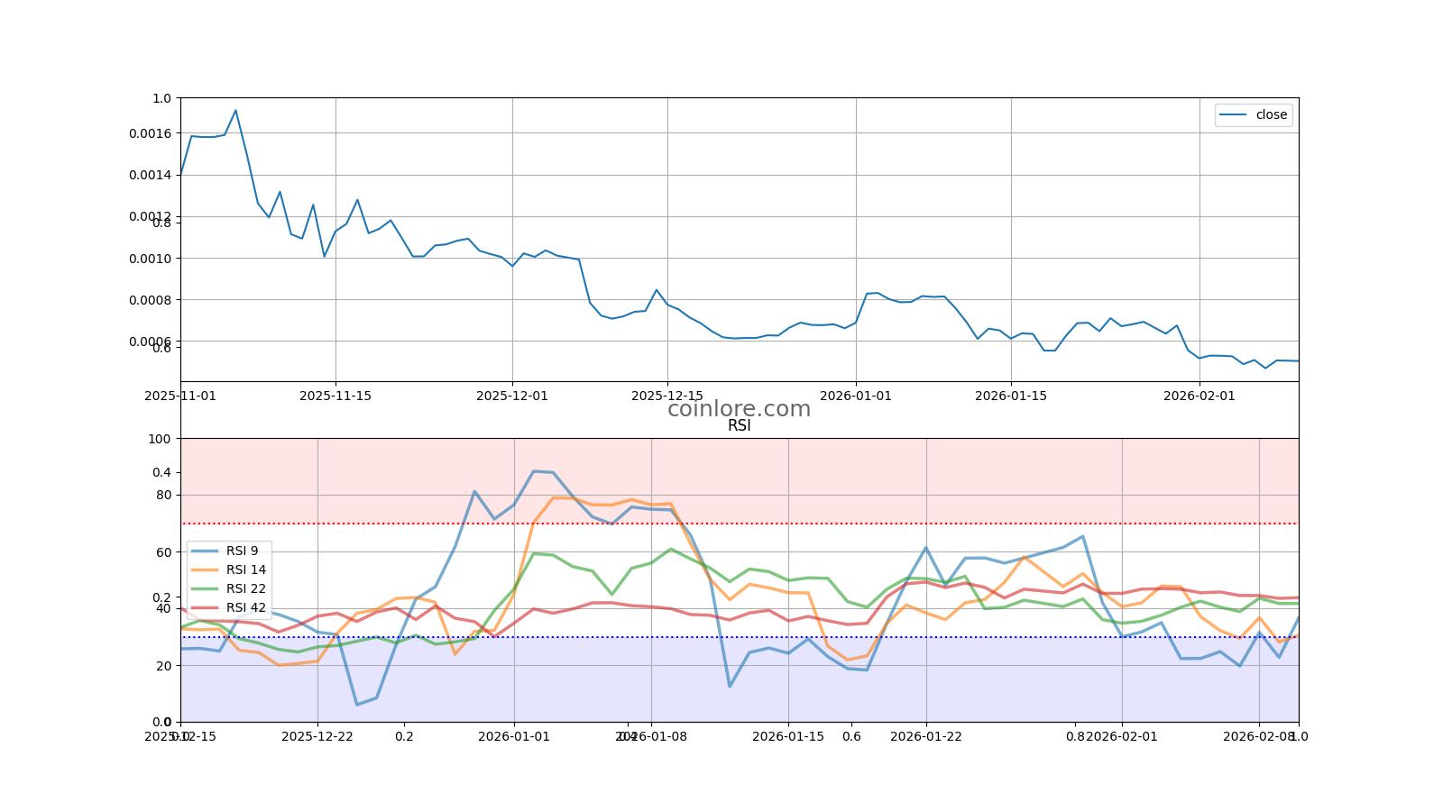 Amepay RSI indicator