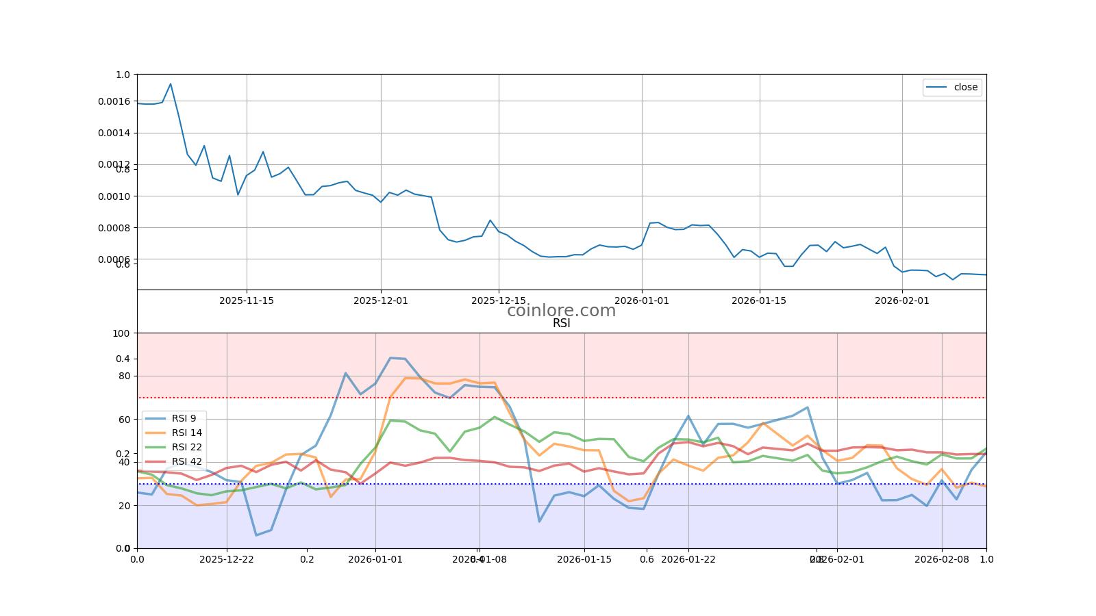 Amepay RSI indicator
