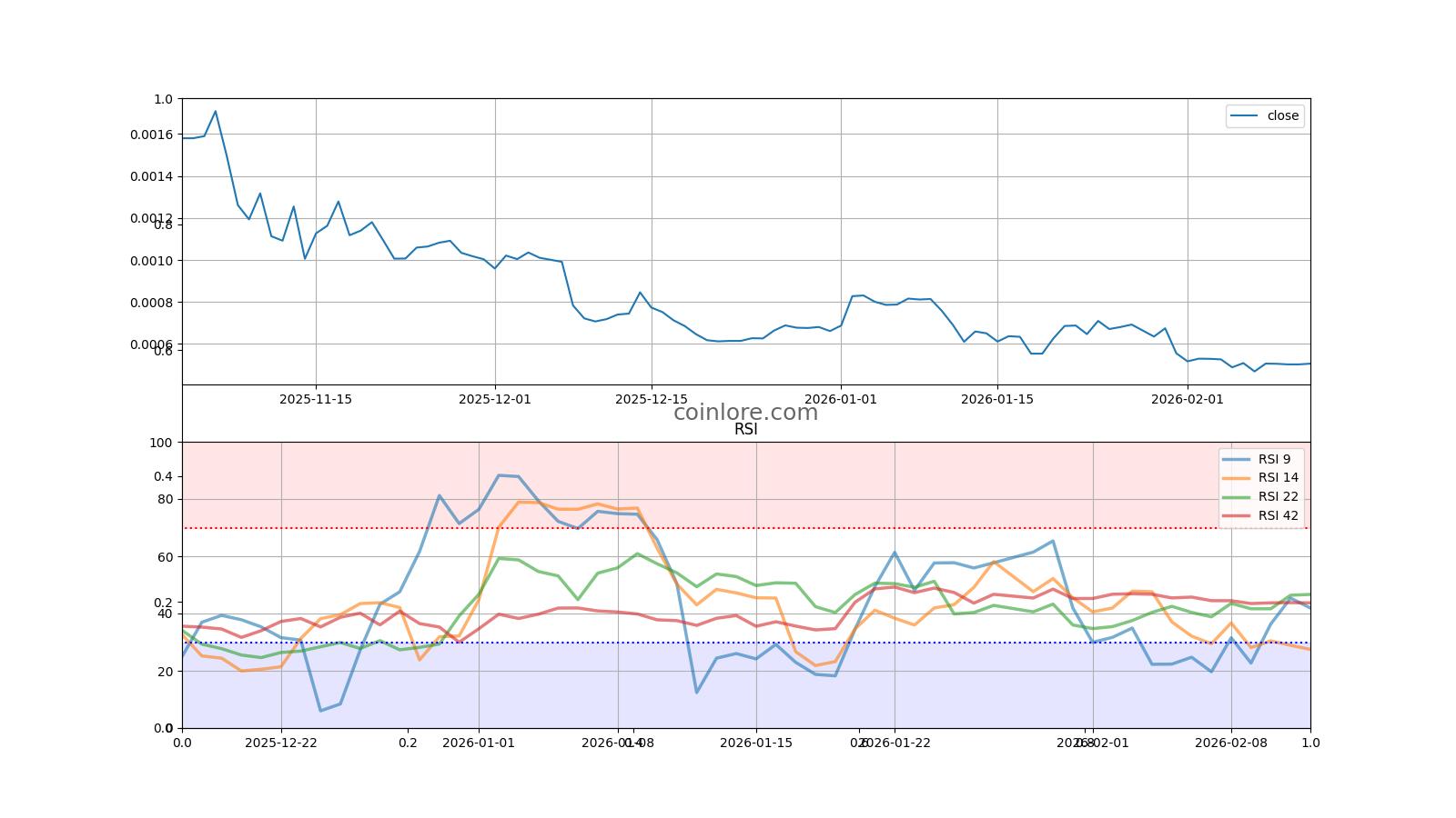 Amepay RSI indicator