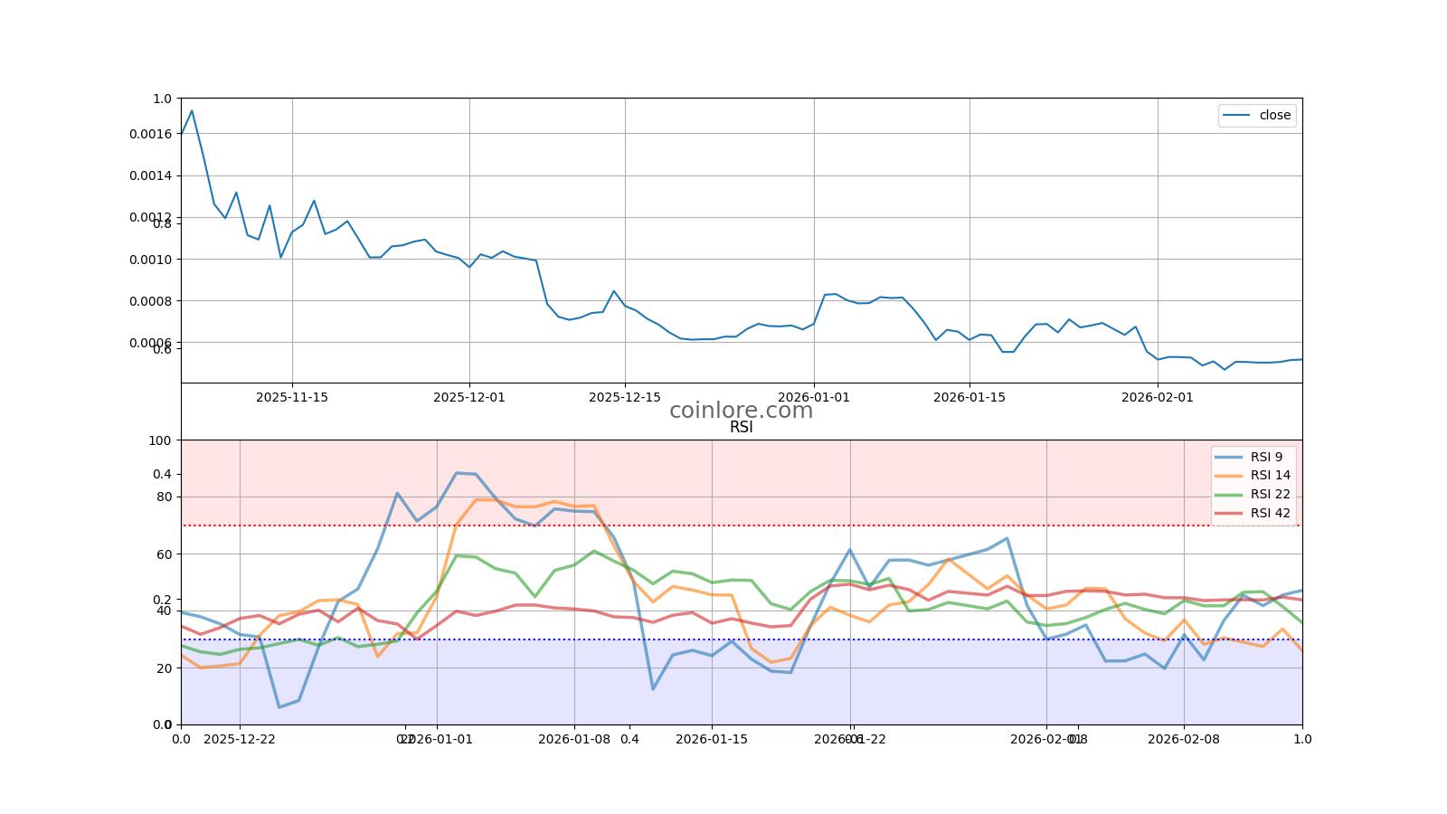 Amepay RSI indicator