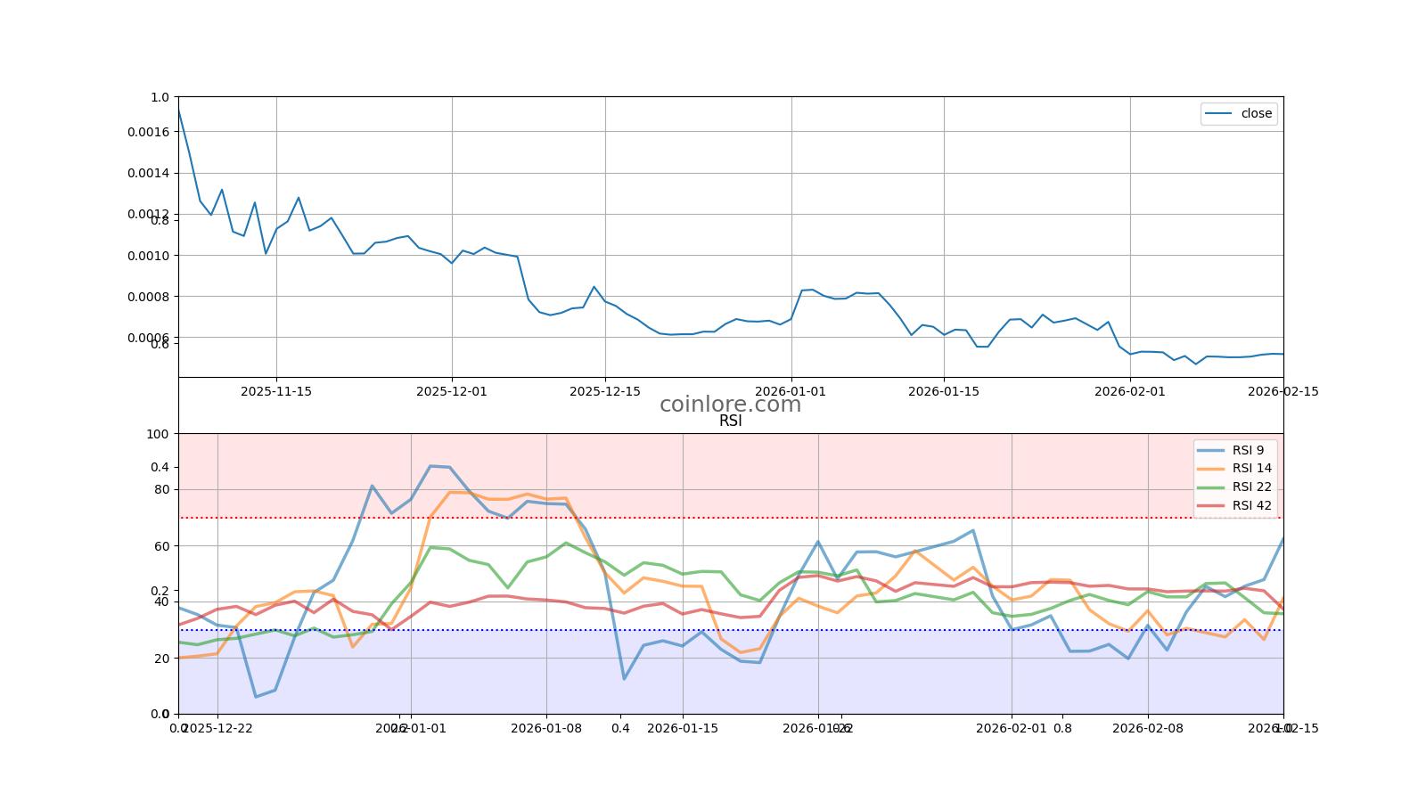 Amepay RSI indicator