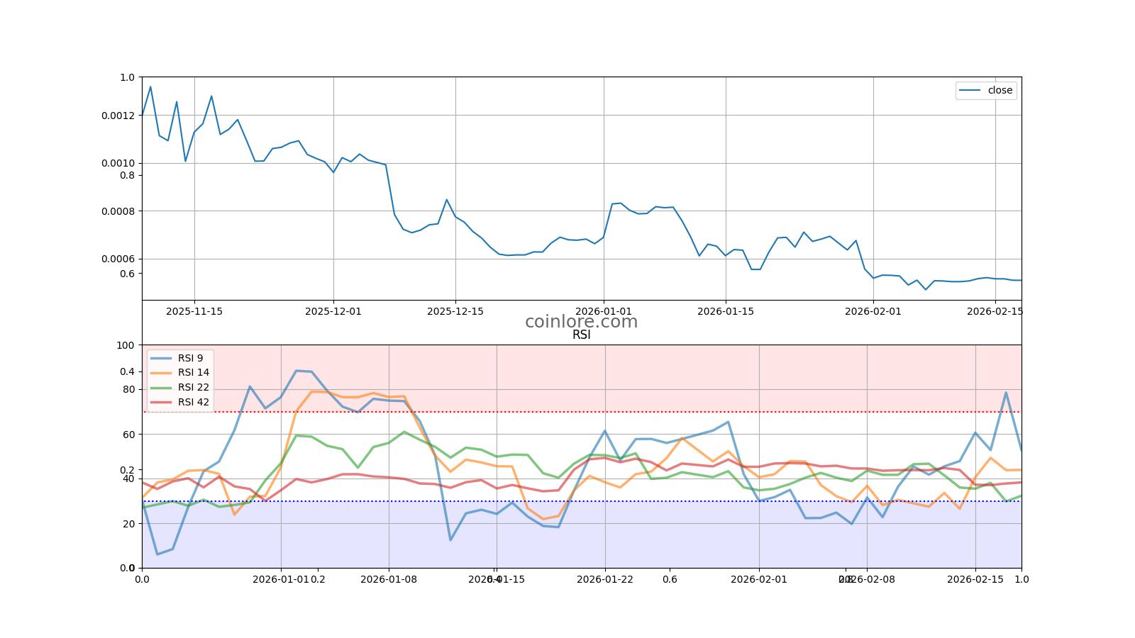 Amepay RSI indicator