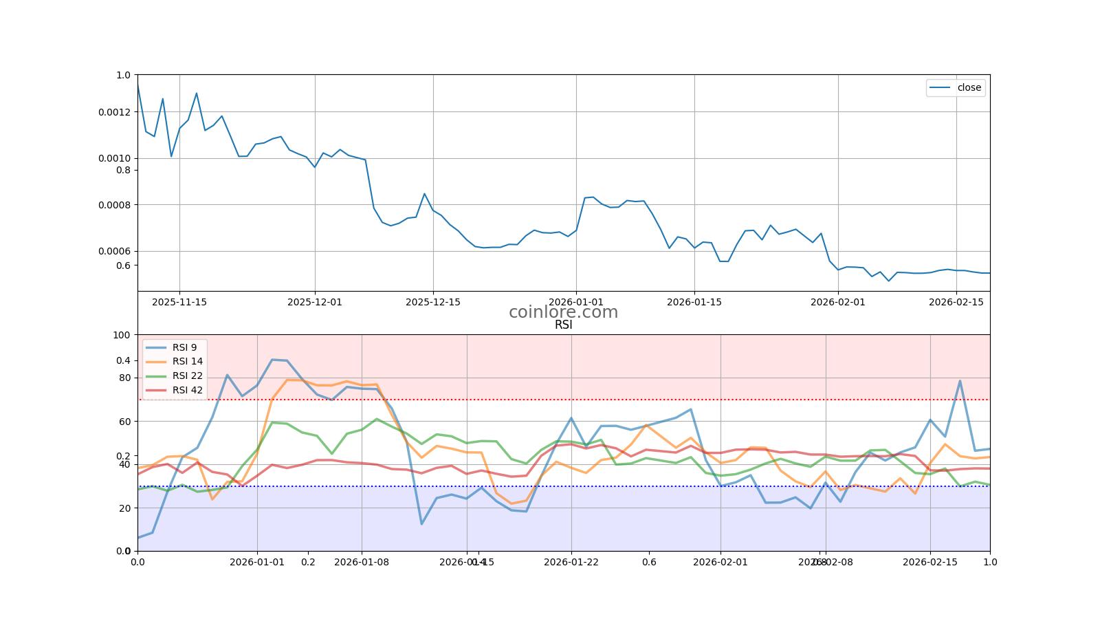 Amepay RSI indicator
