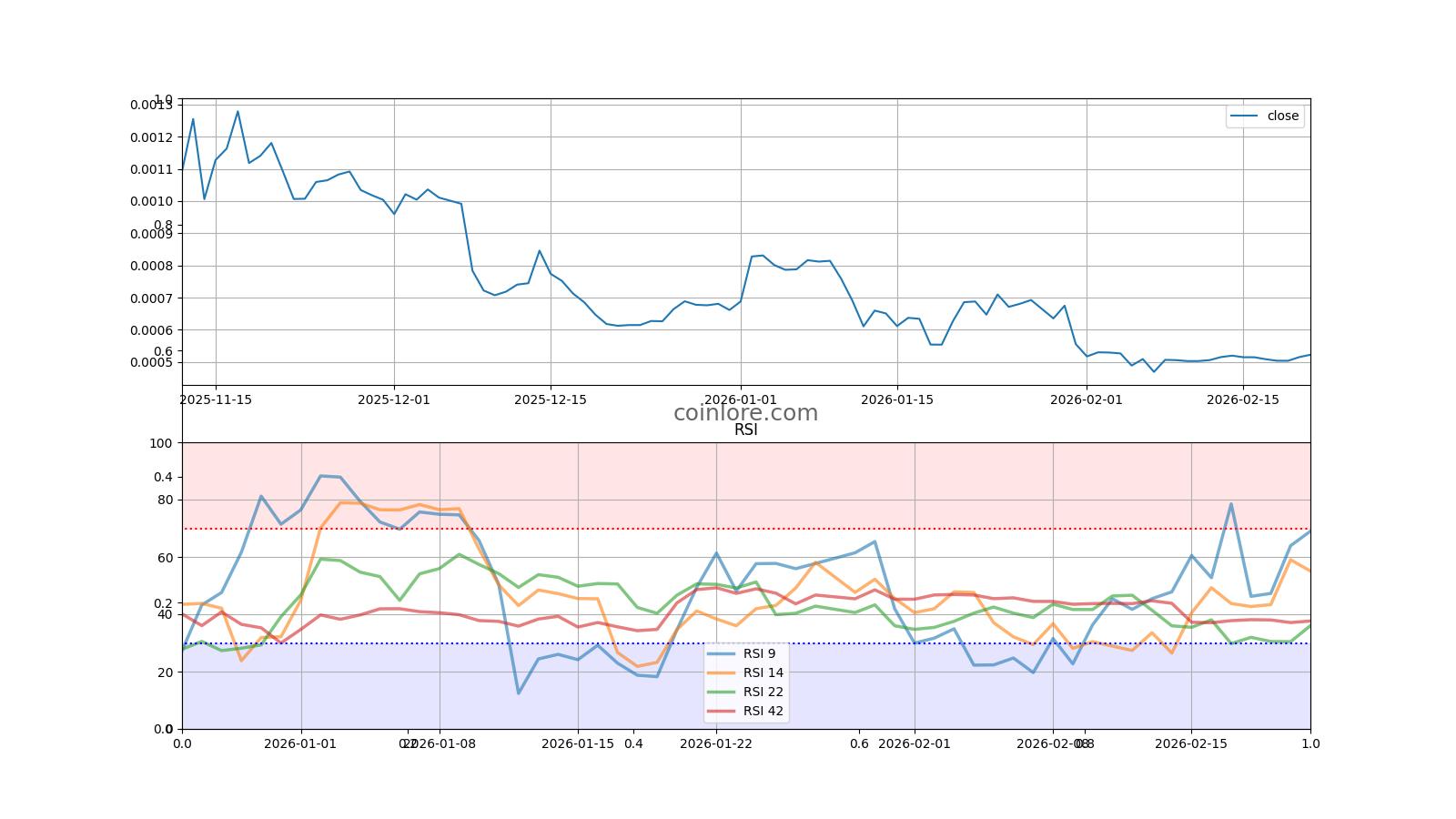 Amepay RSI indicator