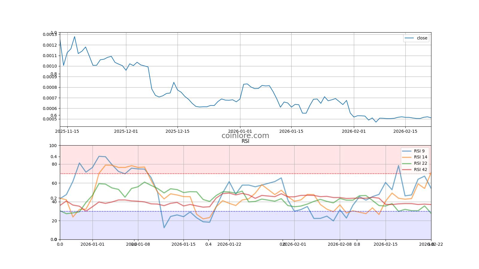 Amepay RSI indicator