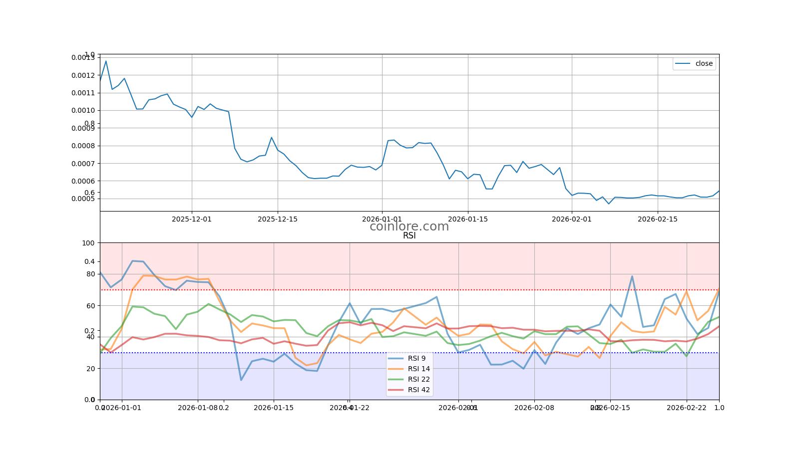 Amepay RSI indicator