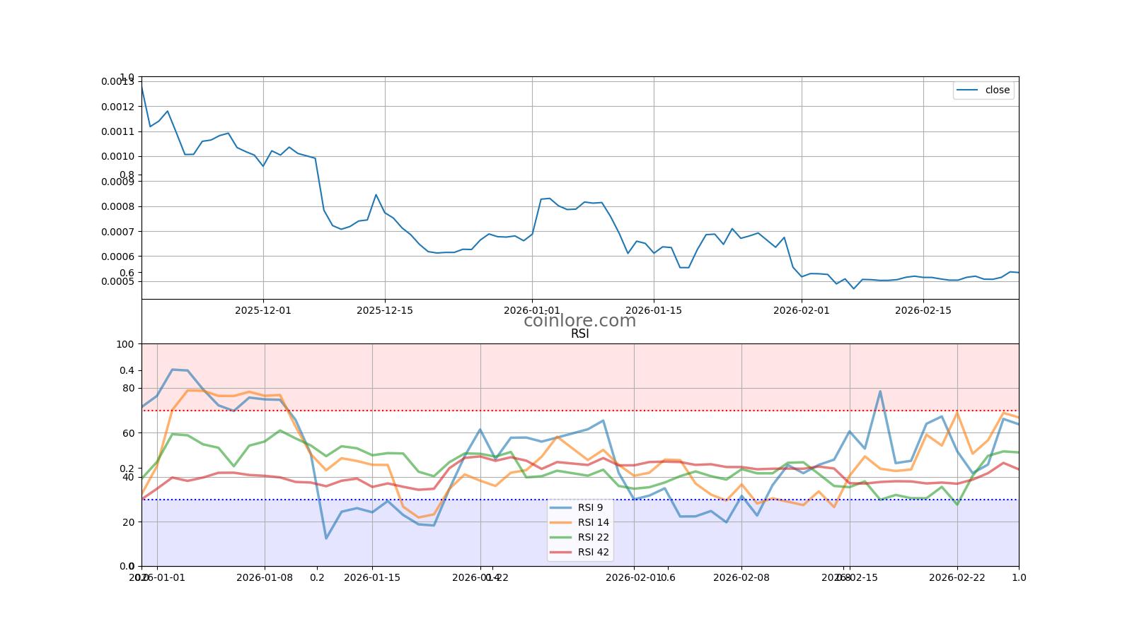 Amepay RSI indicator