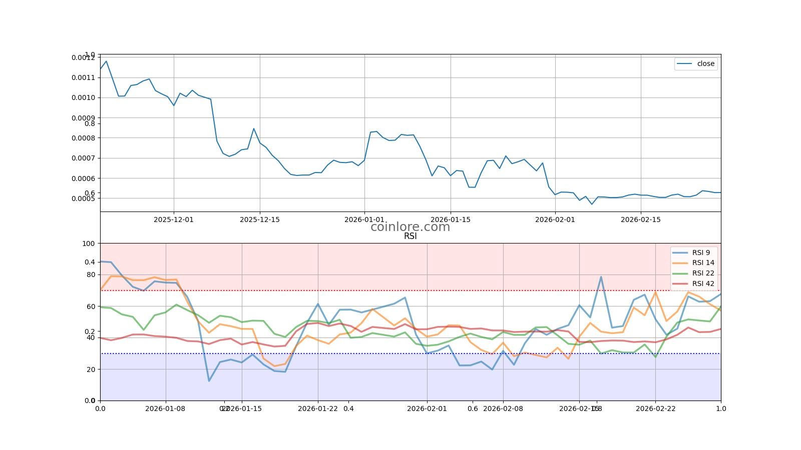 Amepay RSI indicator
