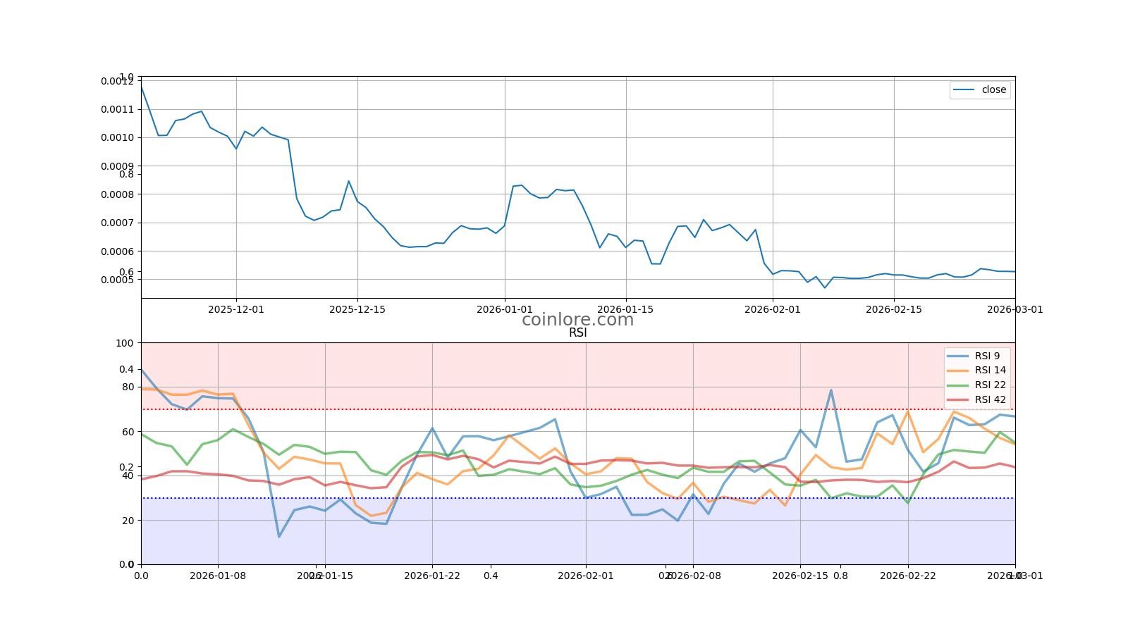 Amepay RSI indicator