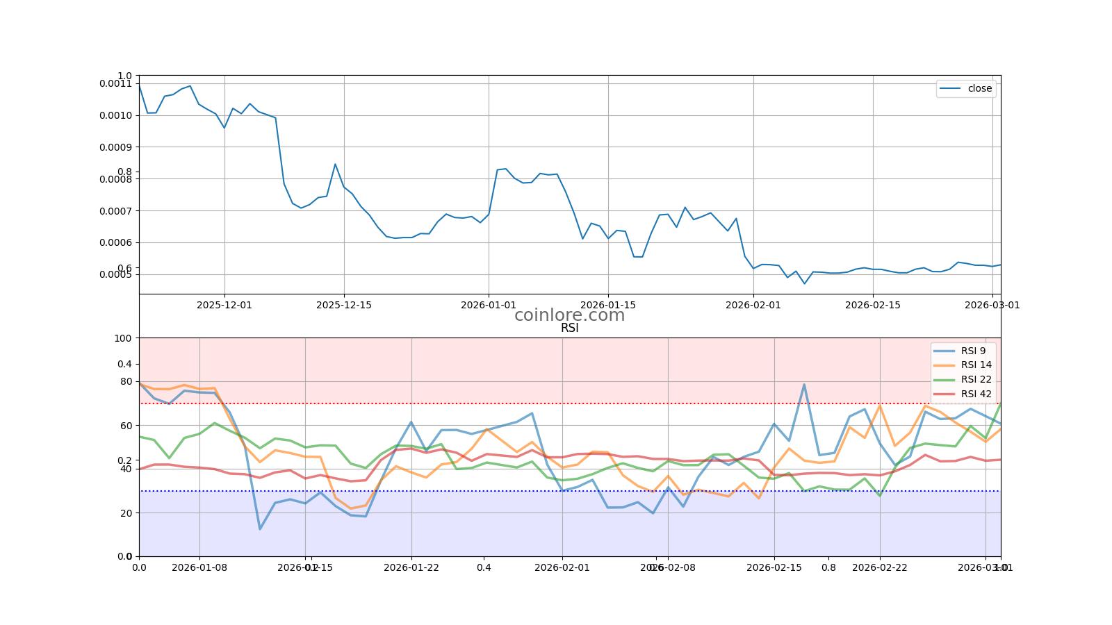 Amepay RSI indicator