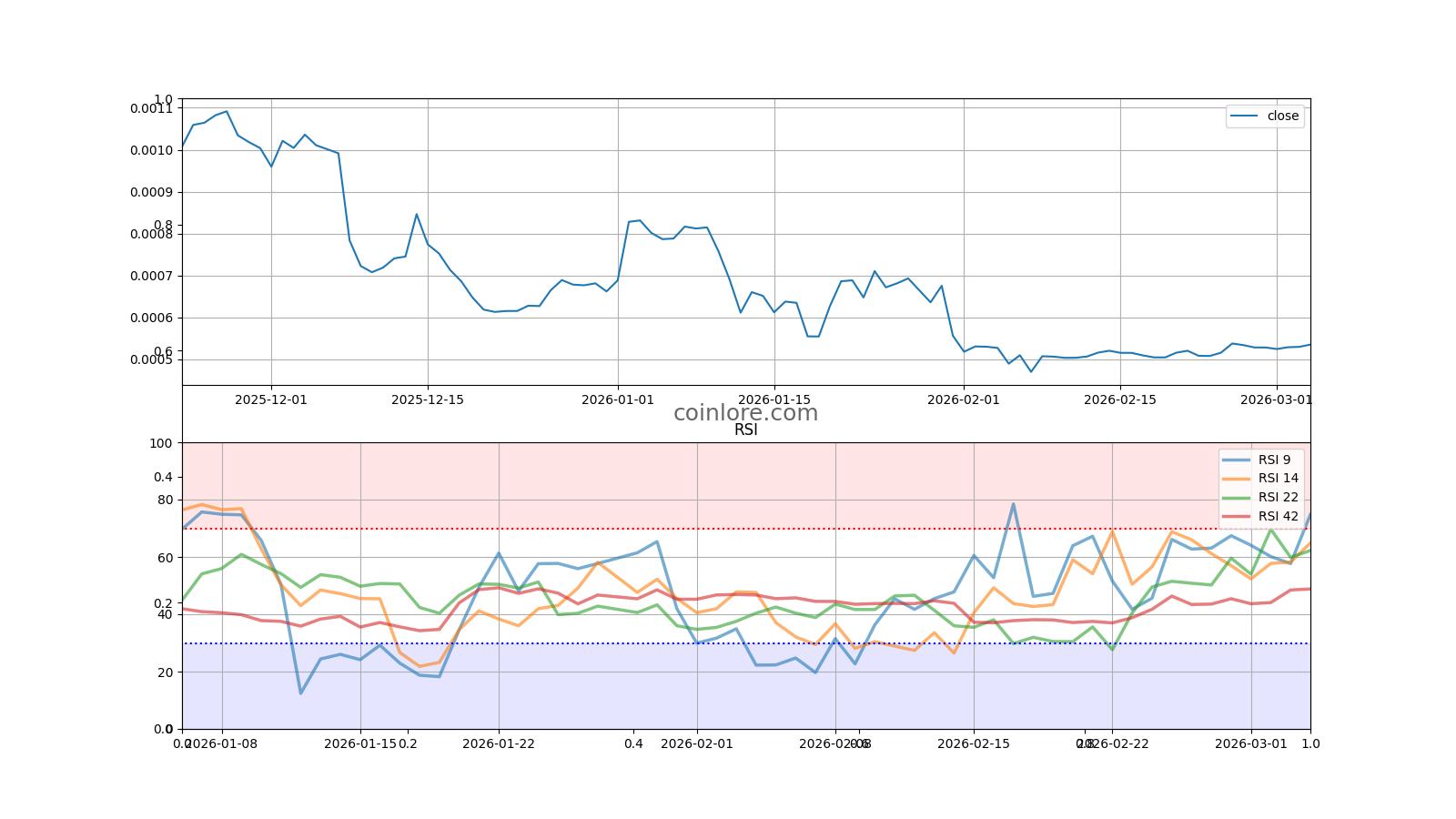 Amepay RSI indicator