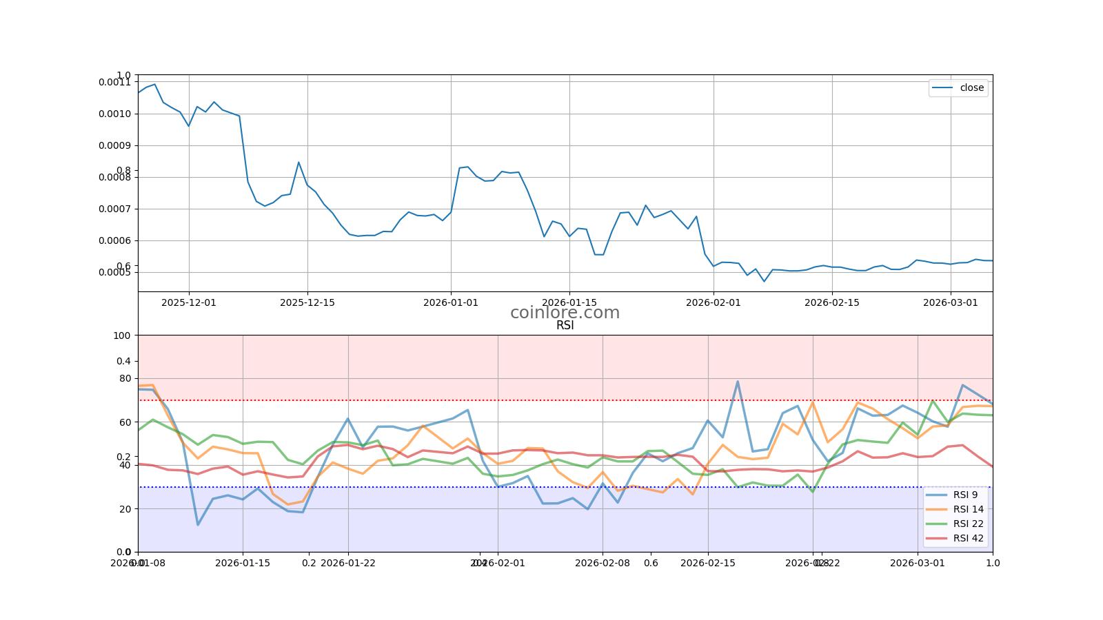 Amepay RSI indicator
