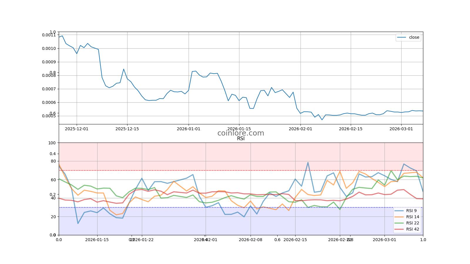 Amepay RSI indicator
