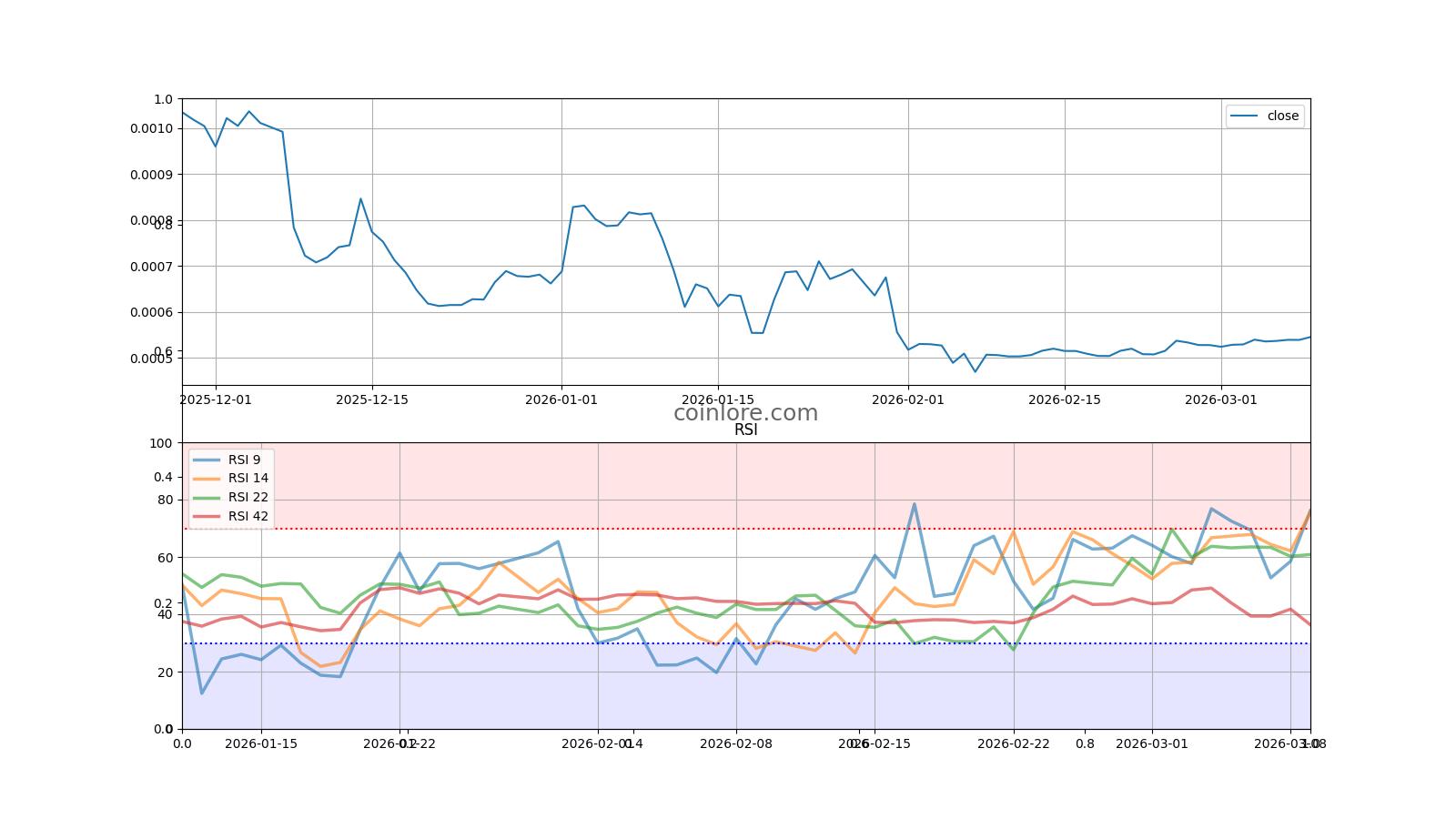 Amepay RSI indicator
