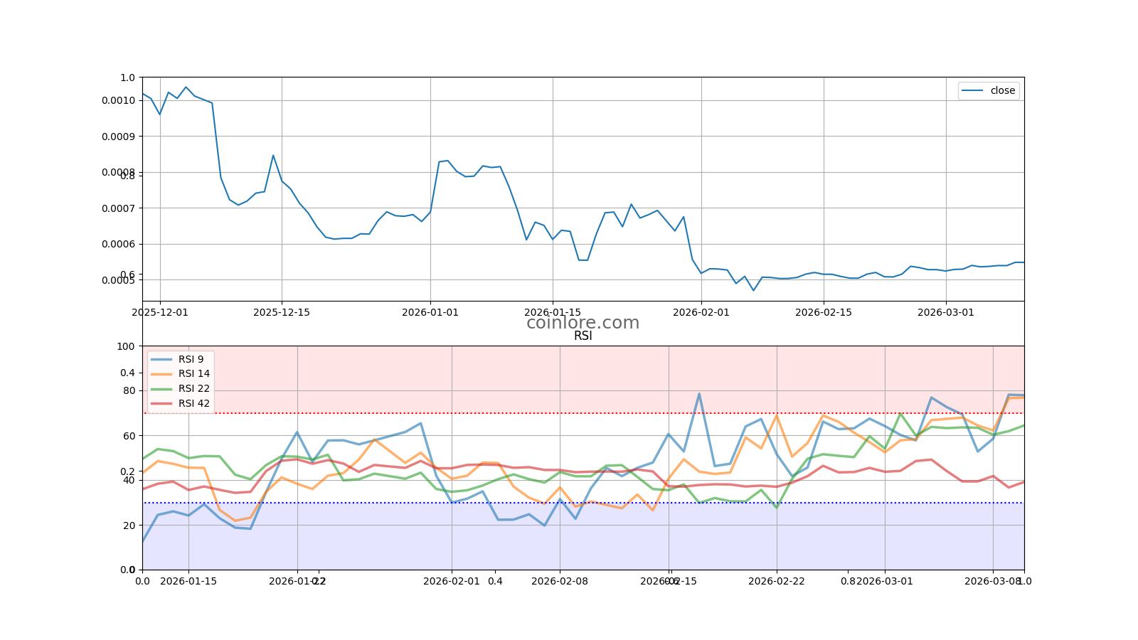 Amepay RSI indicator