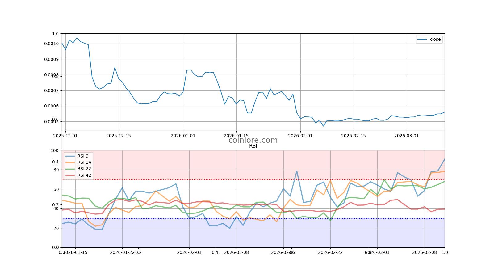 Amepay RSI indicator