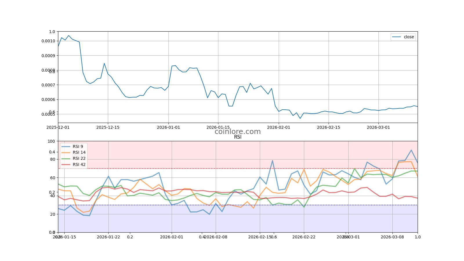 Amepay RSI indicator