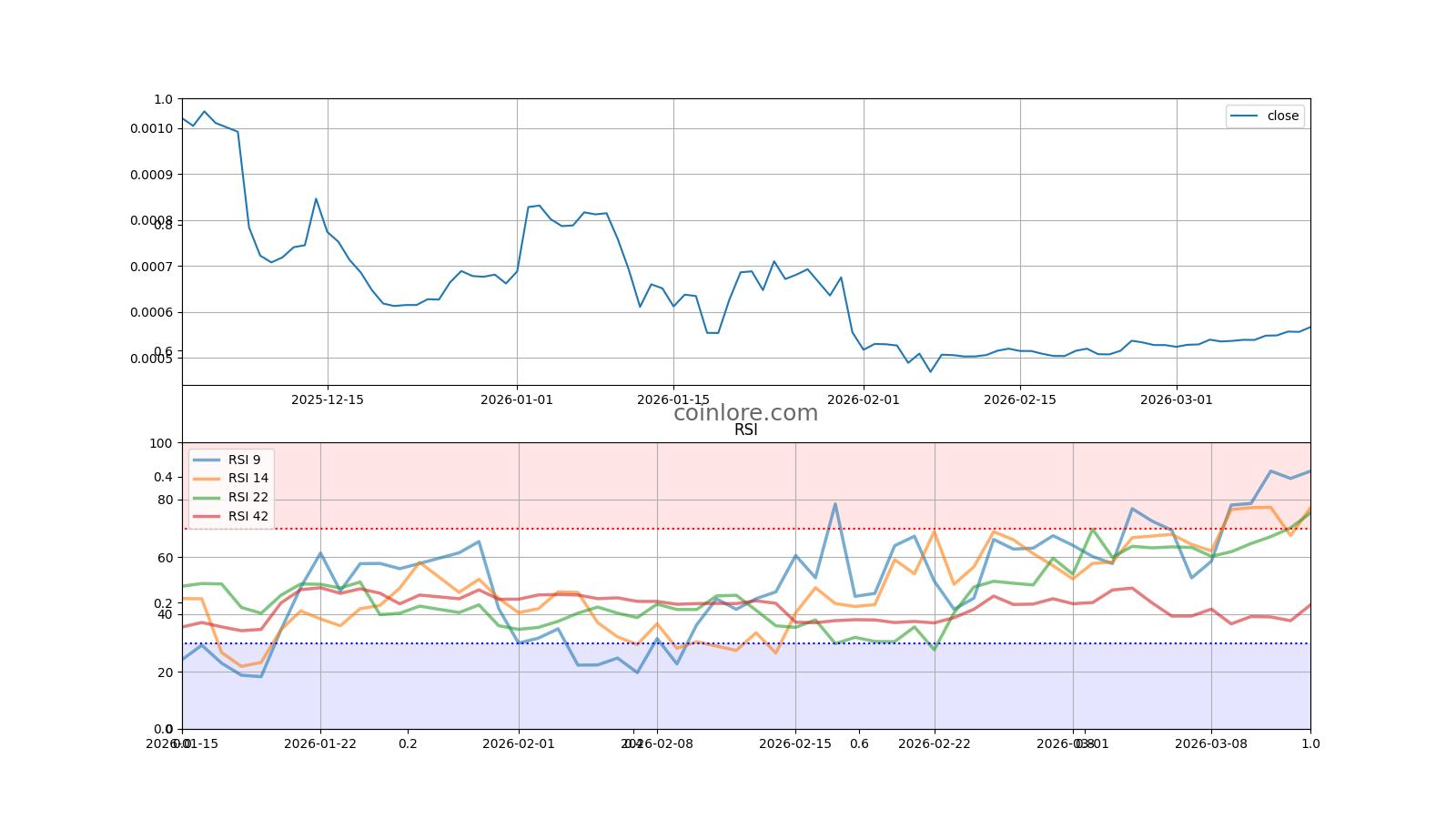 Amepay RSI indicator