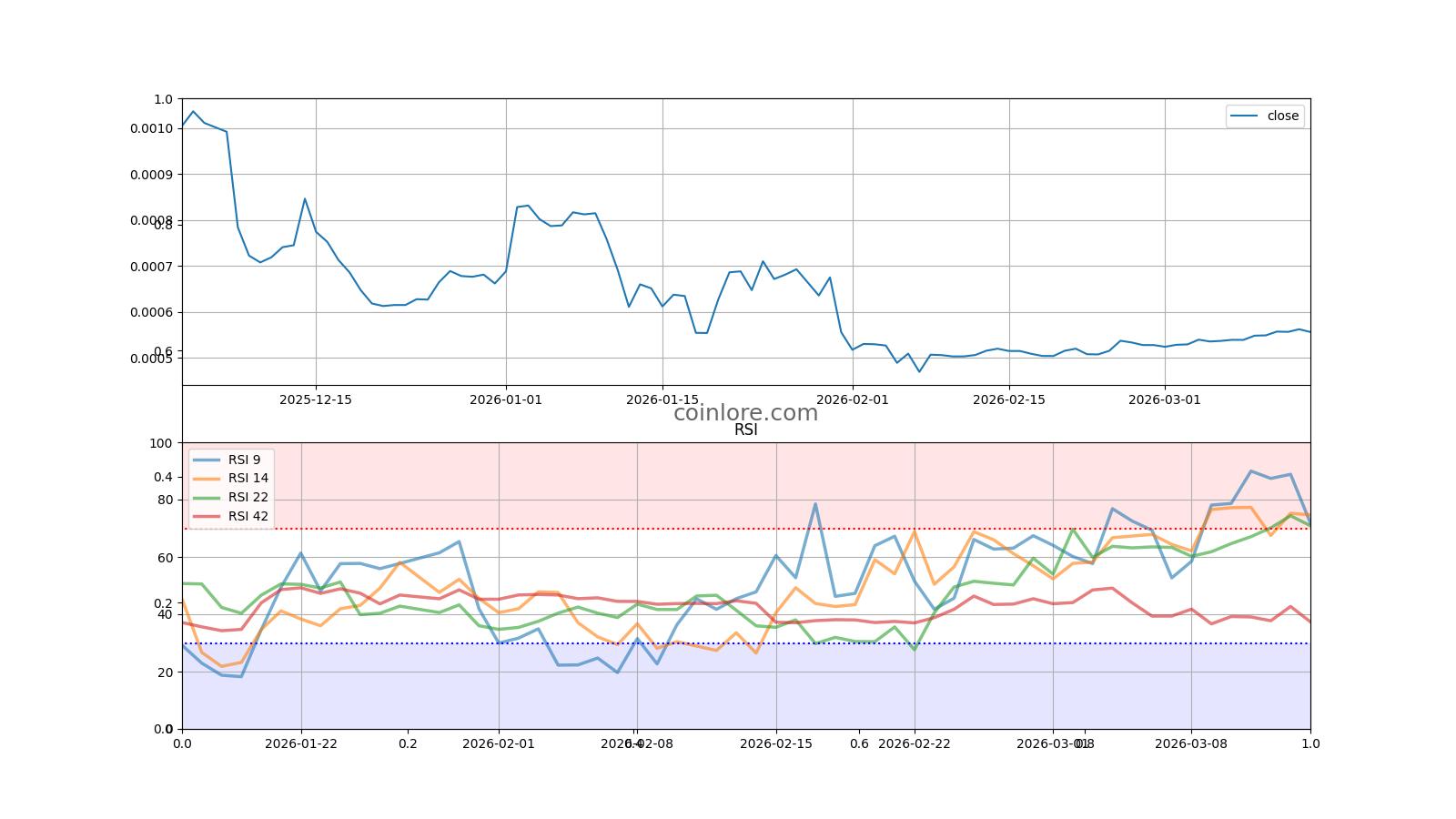 Amepay RSI indicator