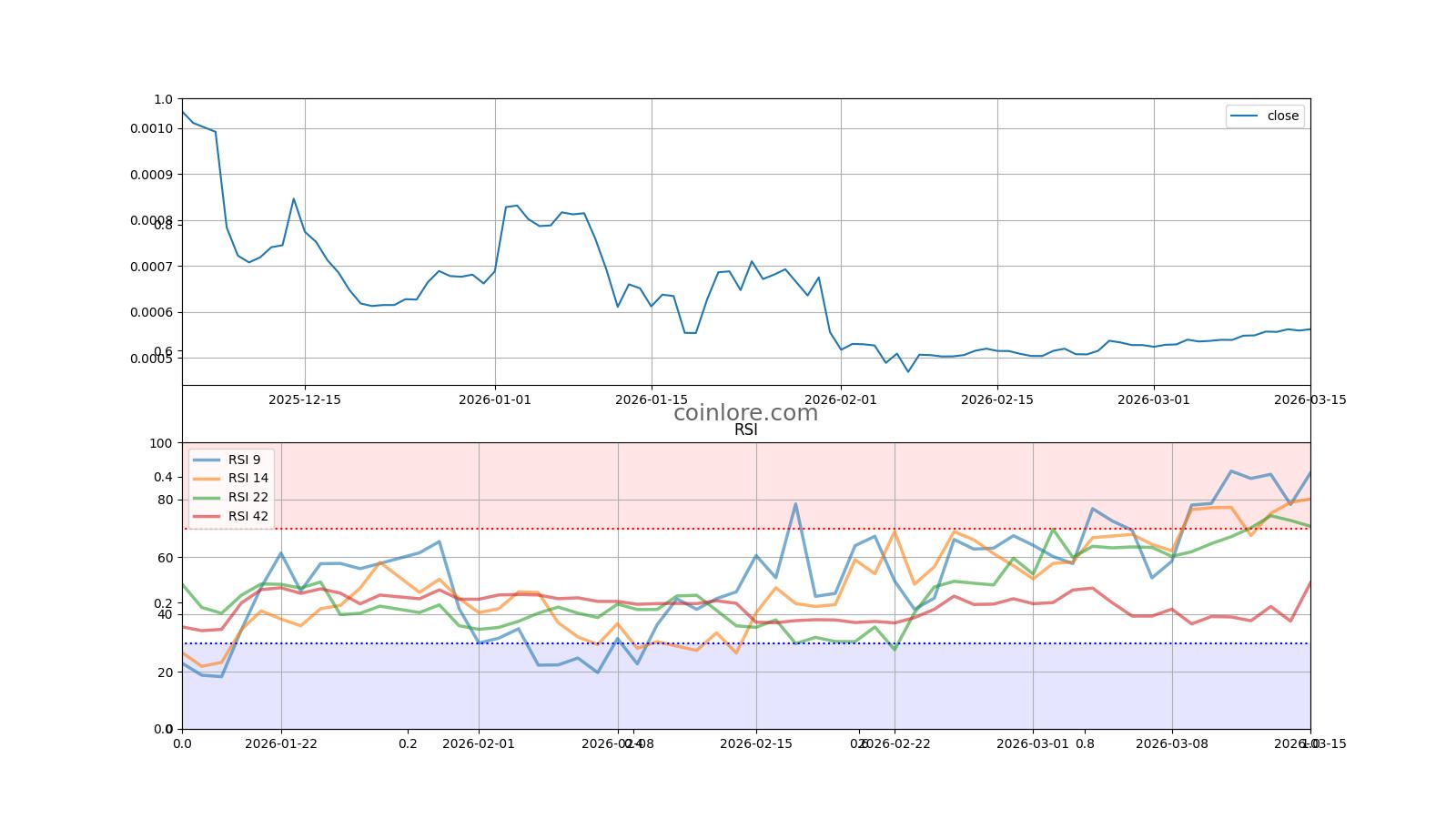 Amepay RSI indicator