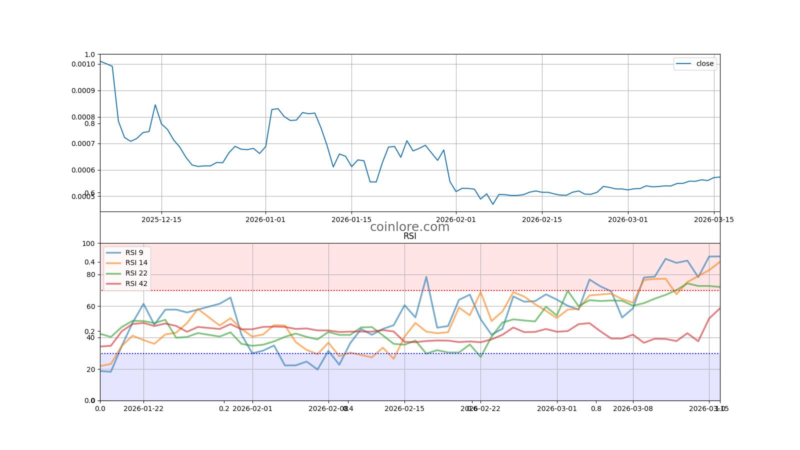Amepay RSI indicator