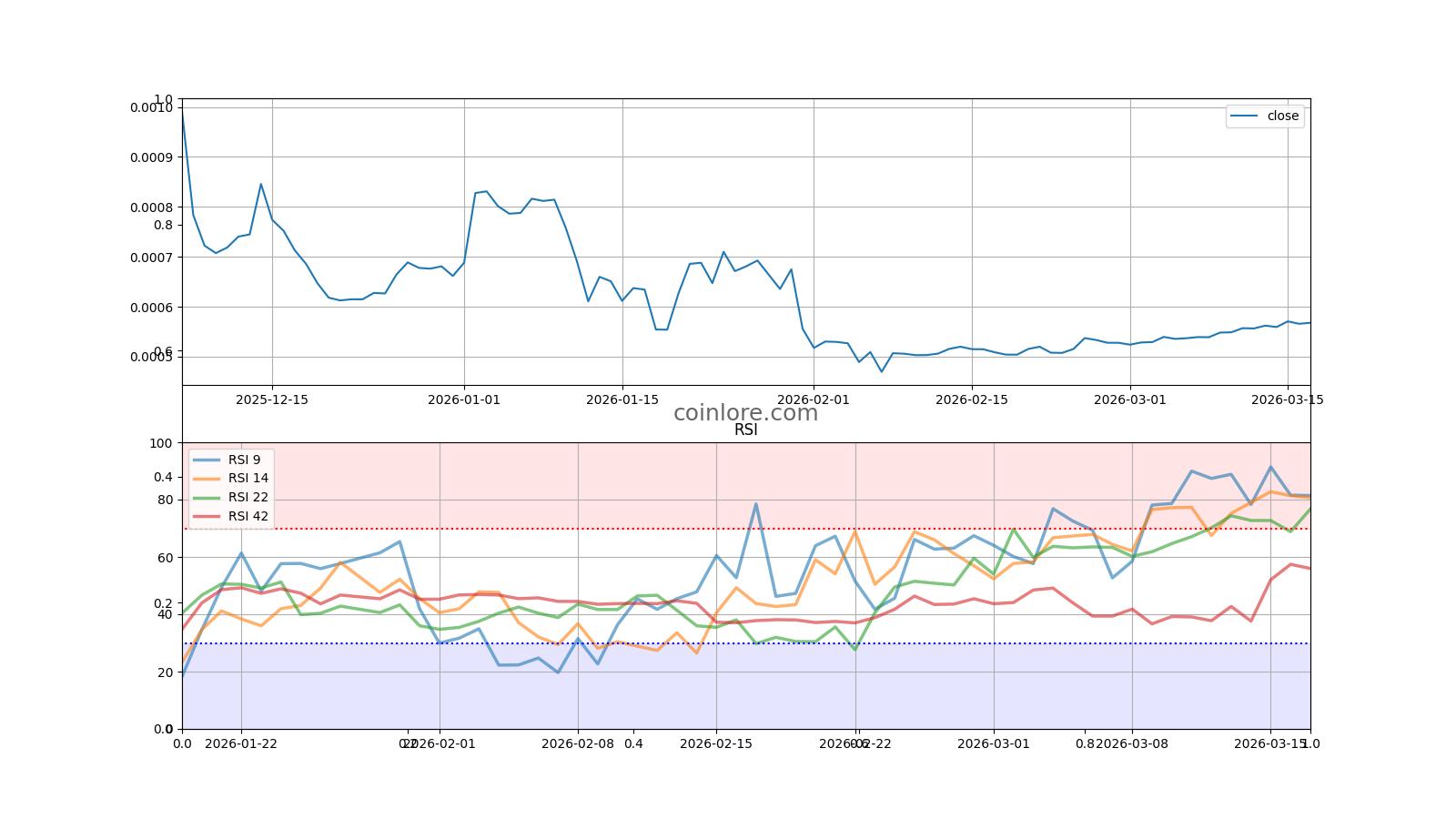 Amepay RSI indicator