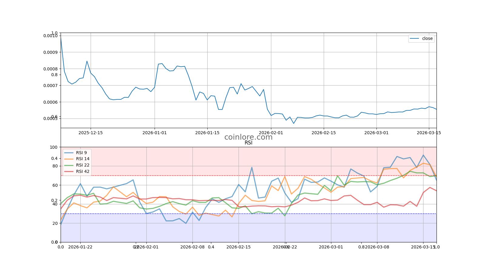 Amepay RSI indicator