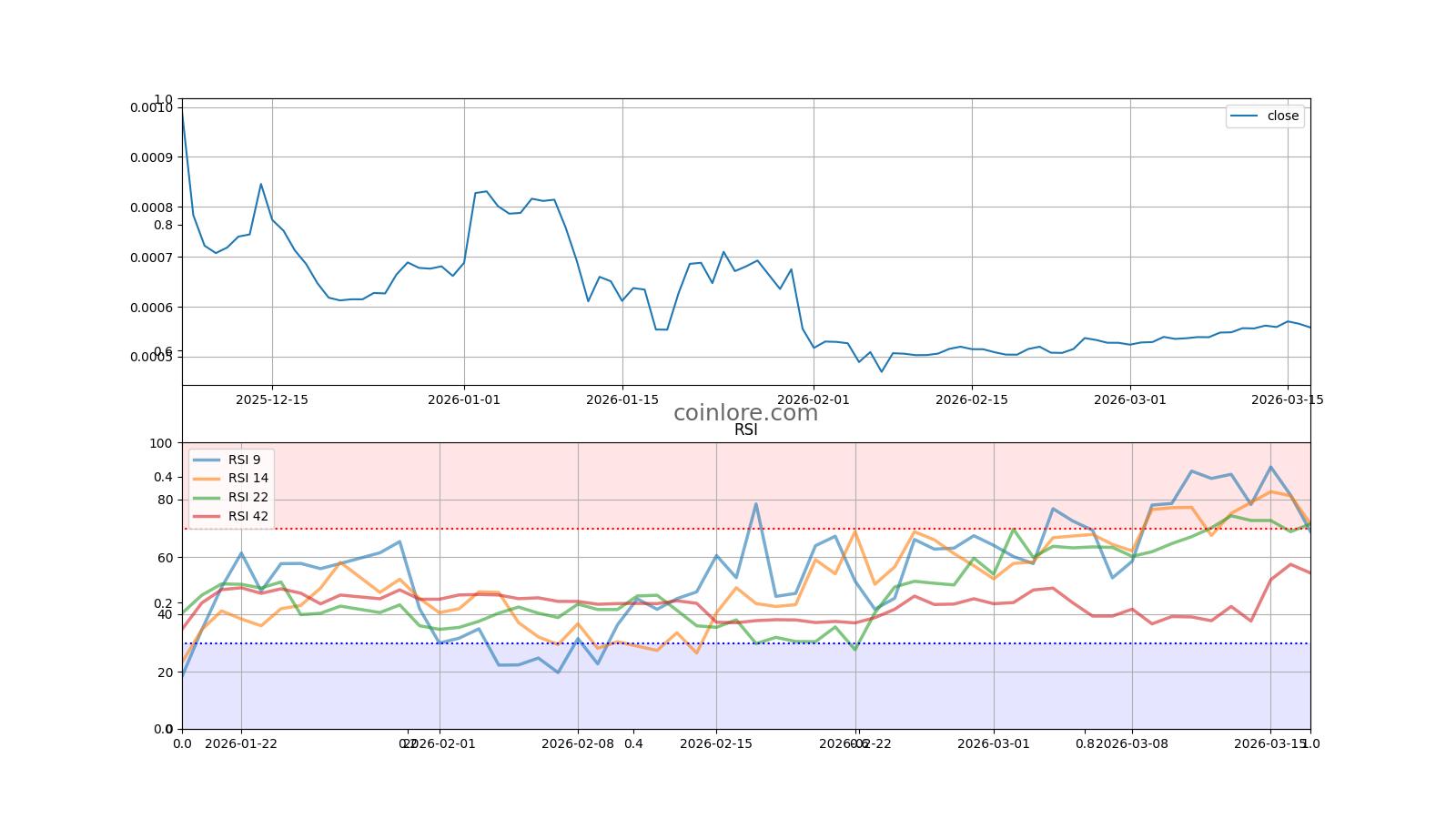 Amepay RSI indicator