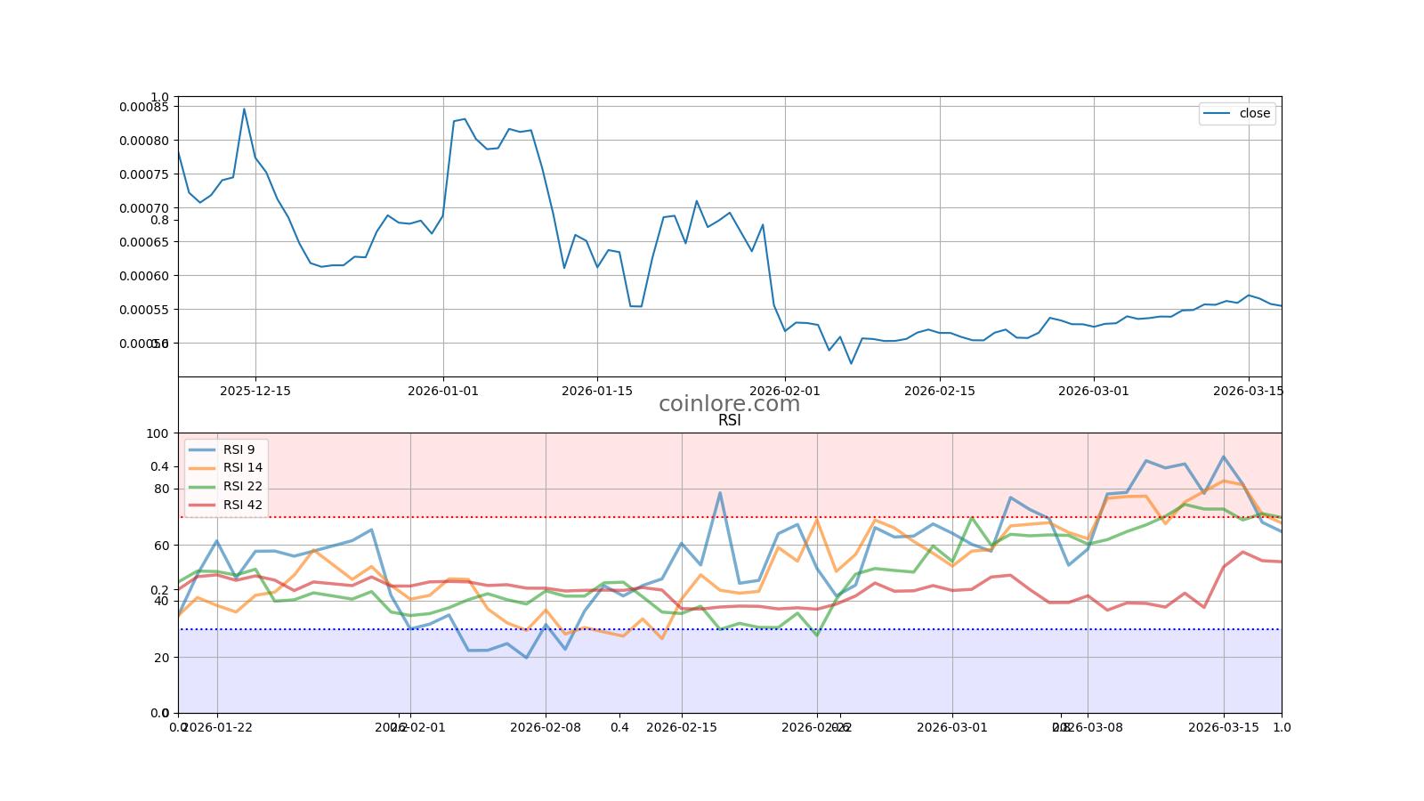 Amepay RSI indicator