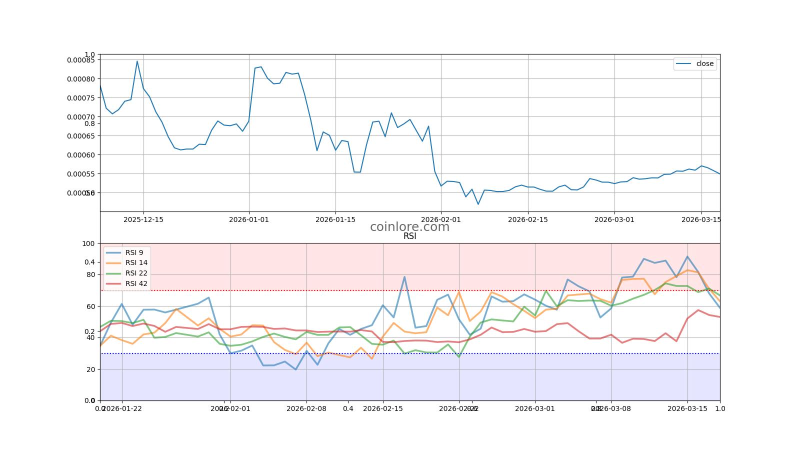 Amepay RSI indicator