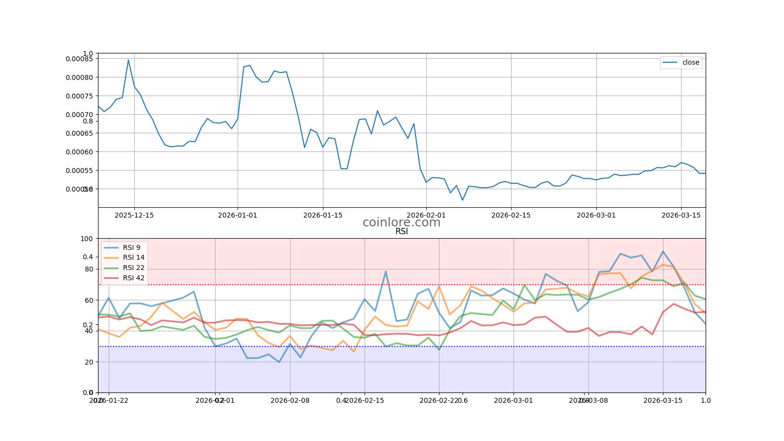 Amepay RSI indicator