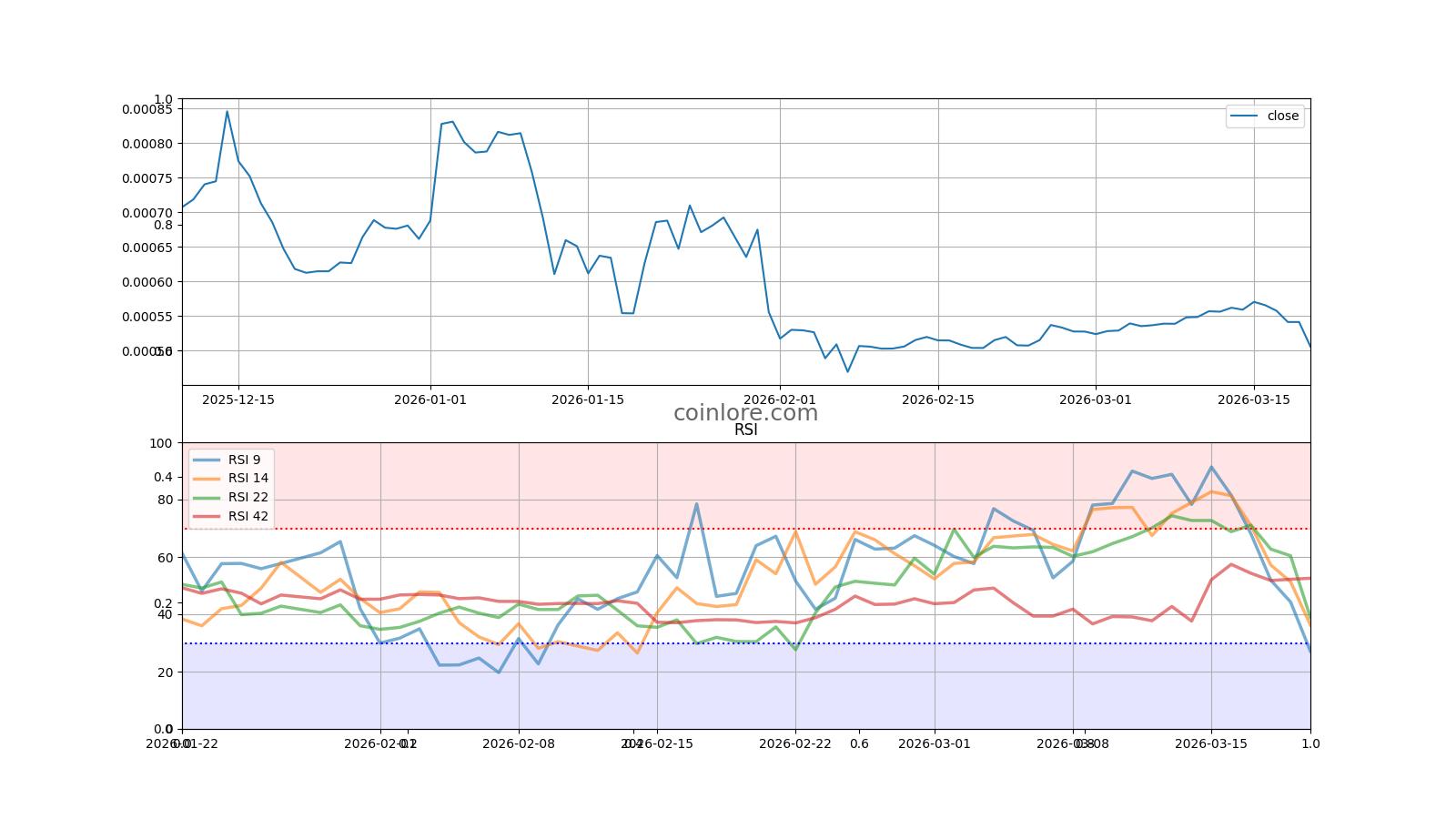 Amepay RSI indicator