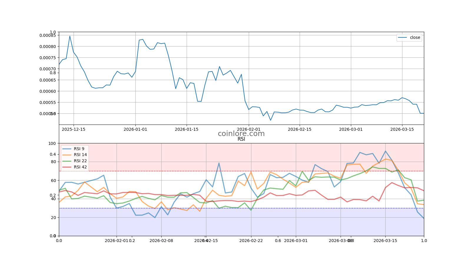 Amepay RSI indicator