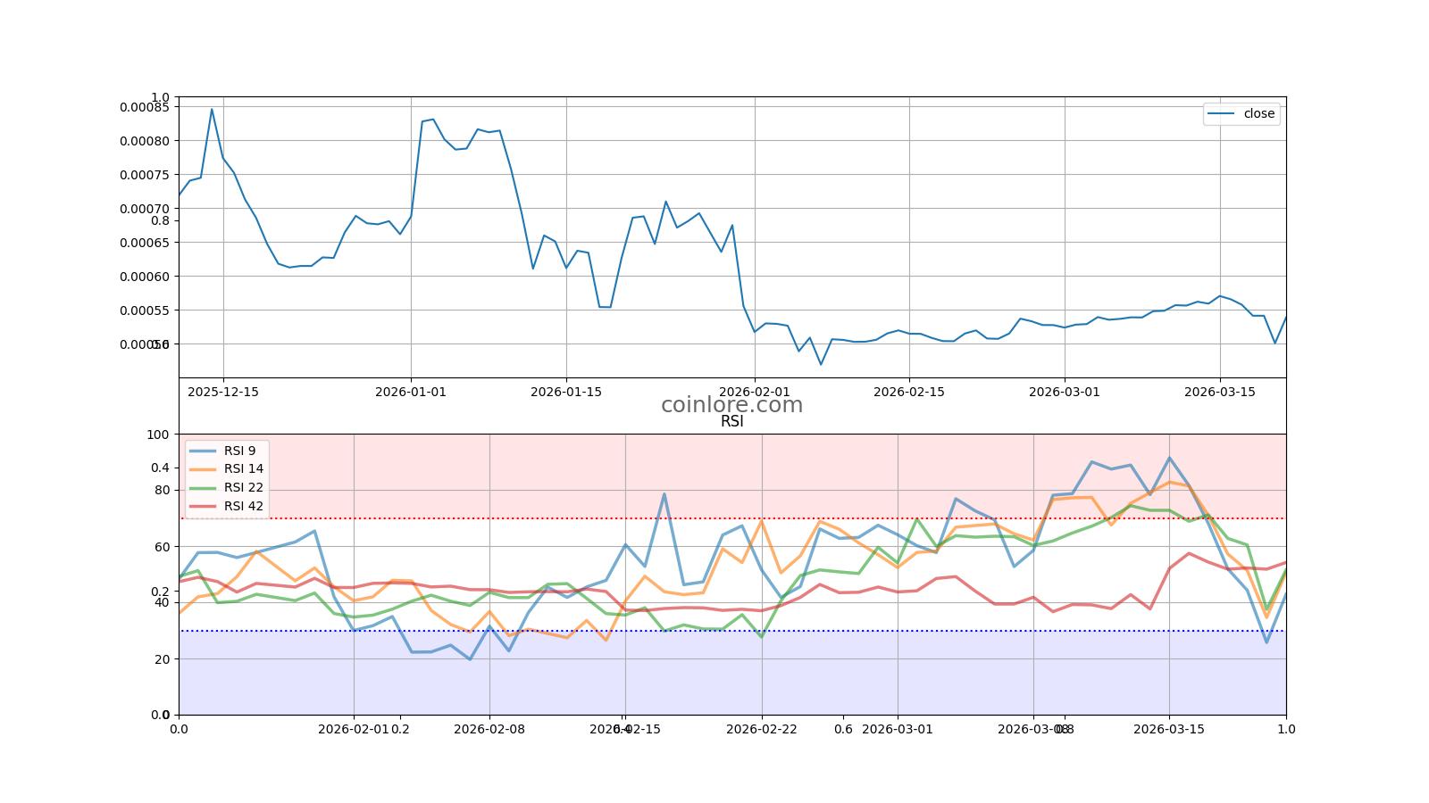 Amepay RSI indicator