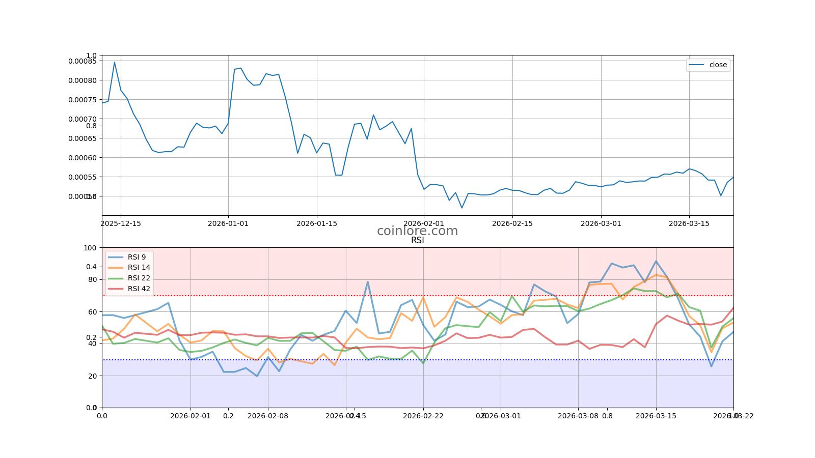 Amepay RSI indicator