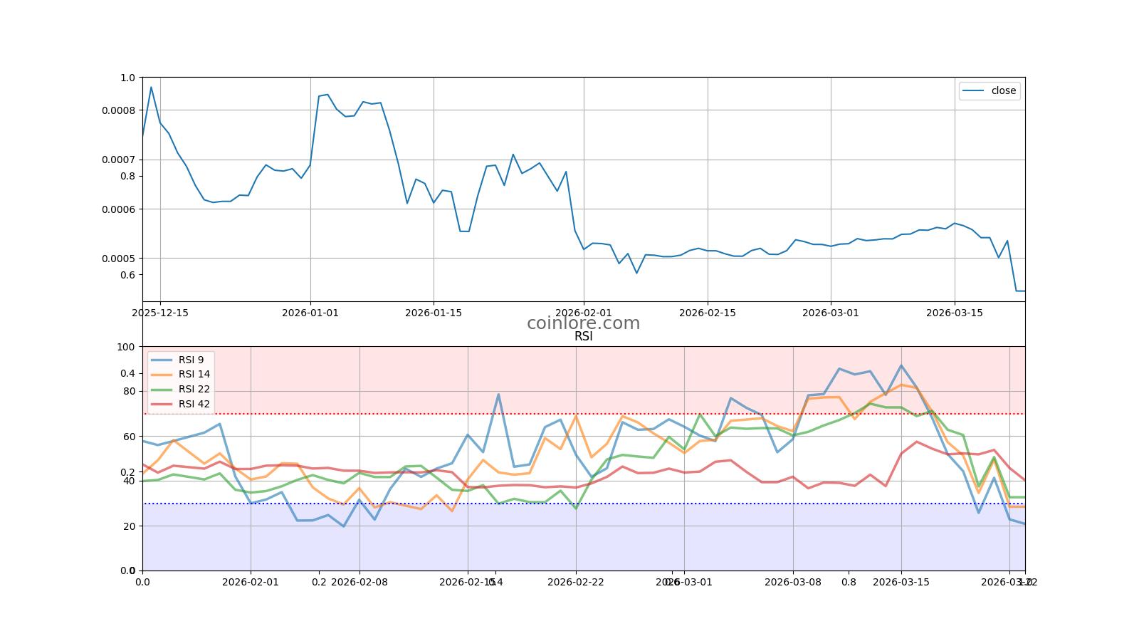 Amepay RSI indicator