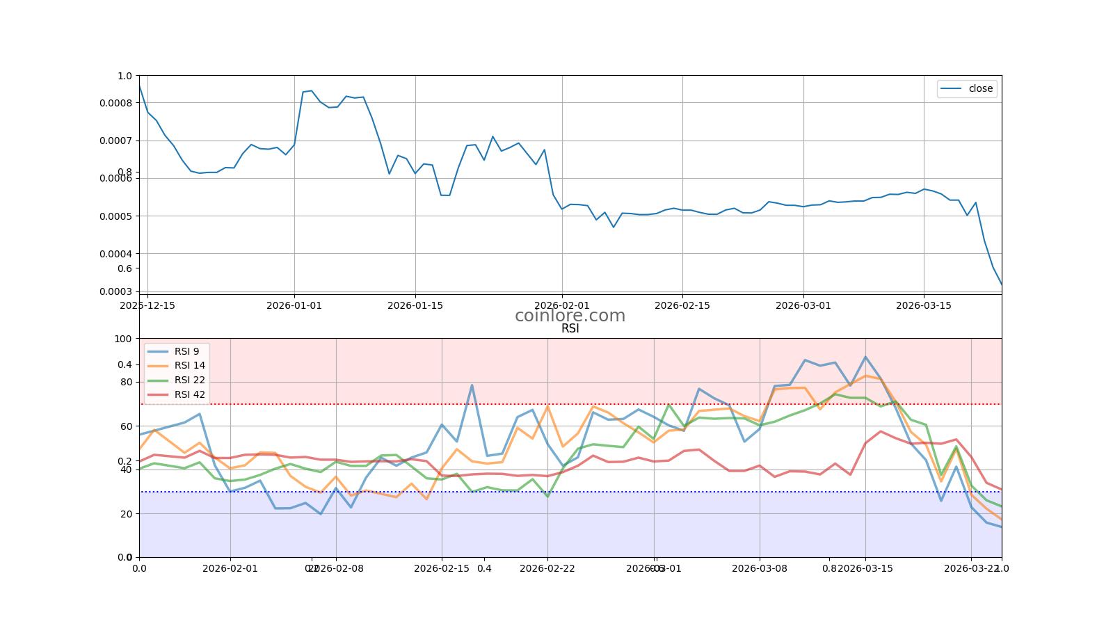 Amepay RSI indicator