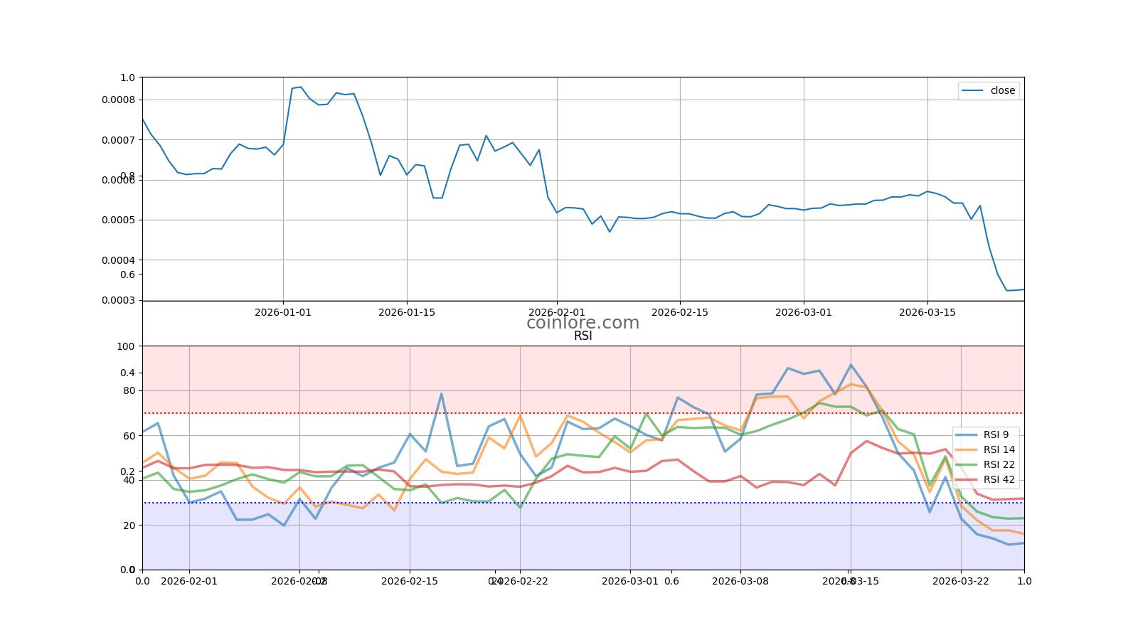 Amepay RSI indicator
