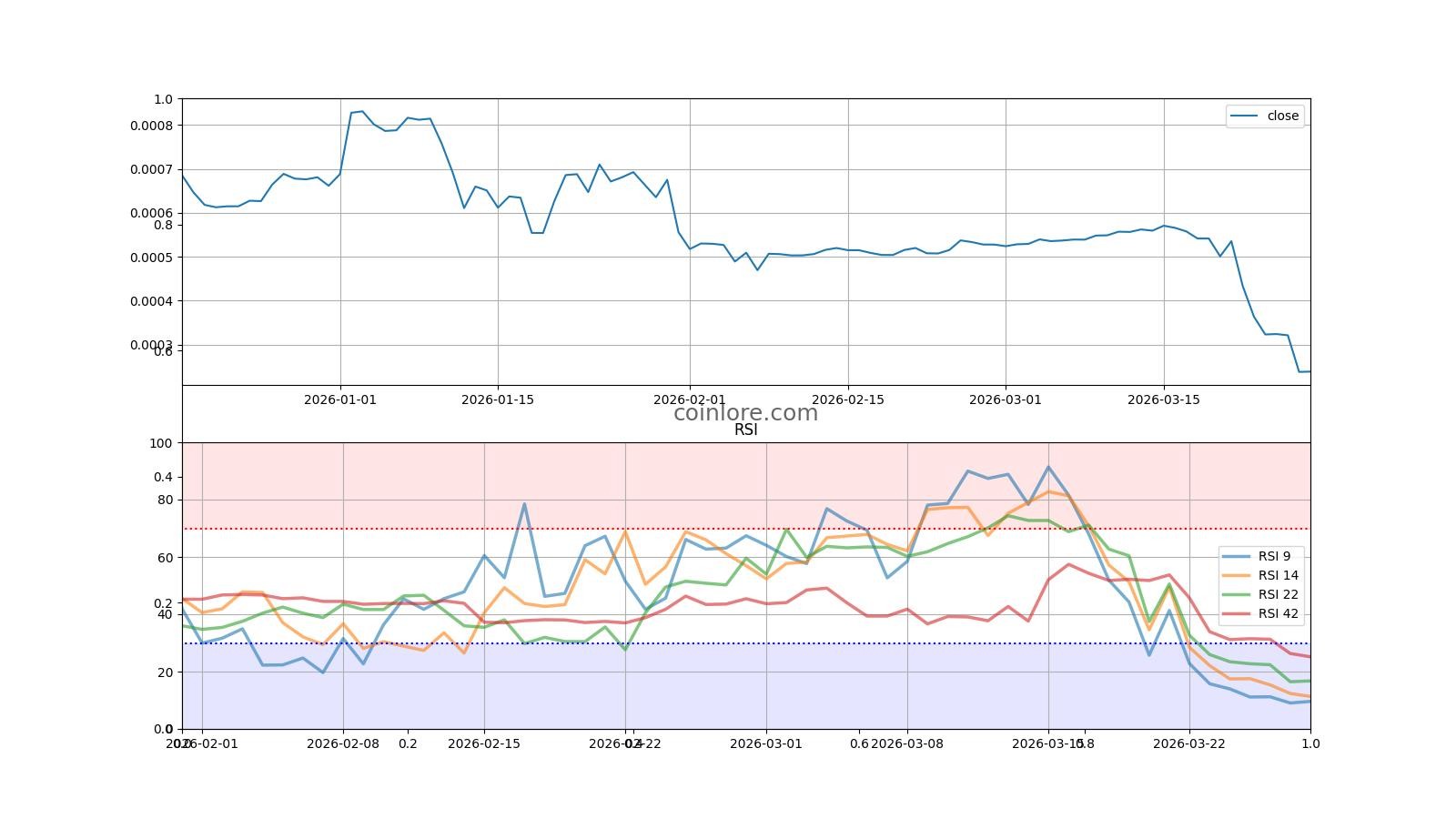 Amepay RSI indicator