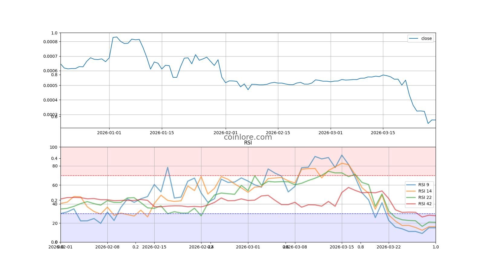 Amepay RSI indicator
