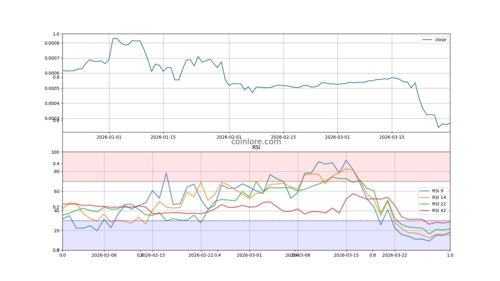 Amepay RSI indicator