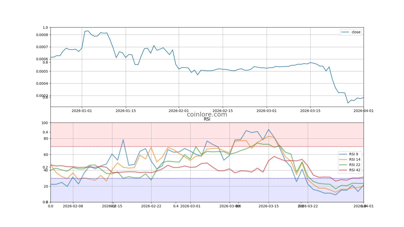 Amepay RSI indicator