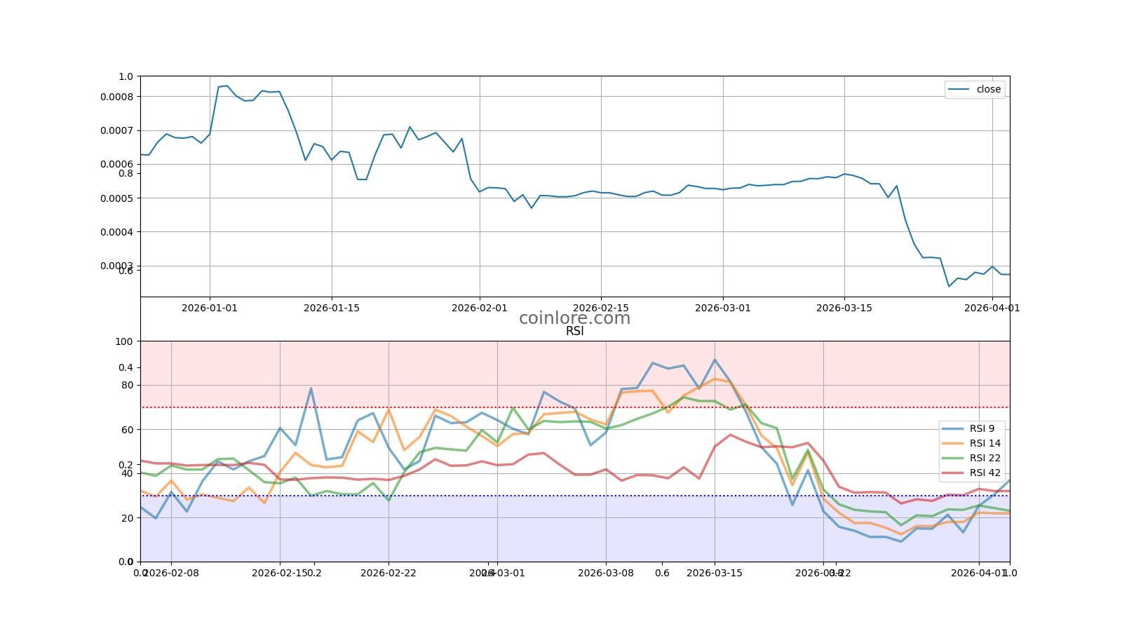 Amepay RSI indicator