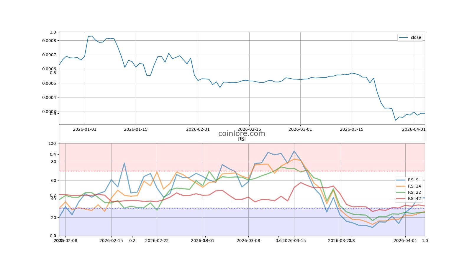 Amepay RSI indicator