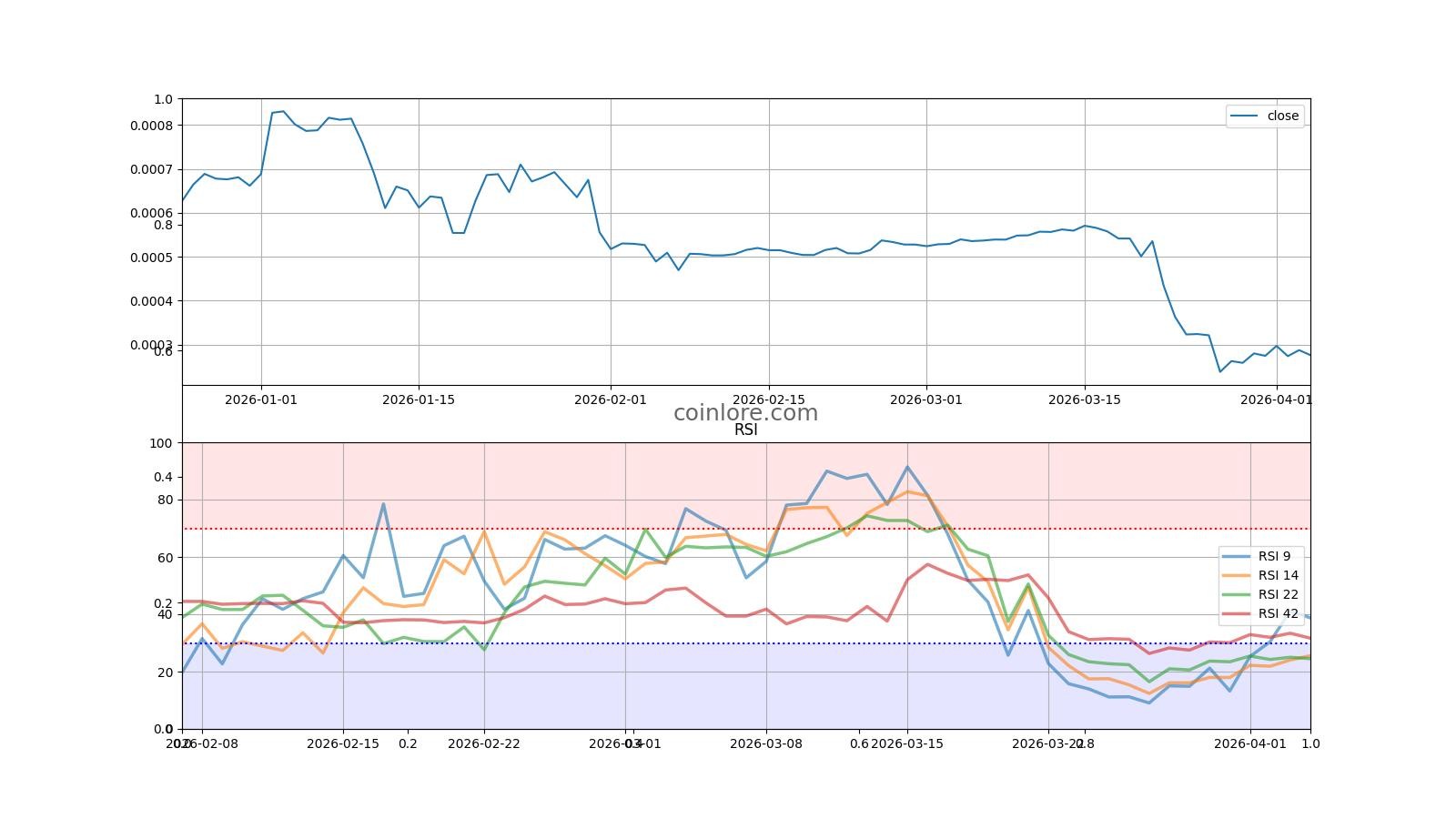 Amepay RSI indicator