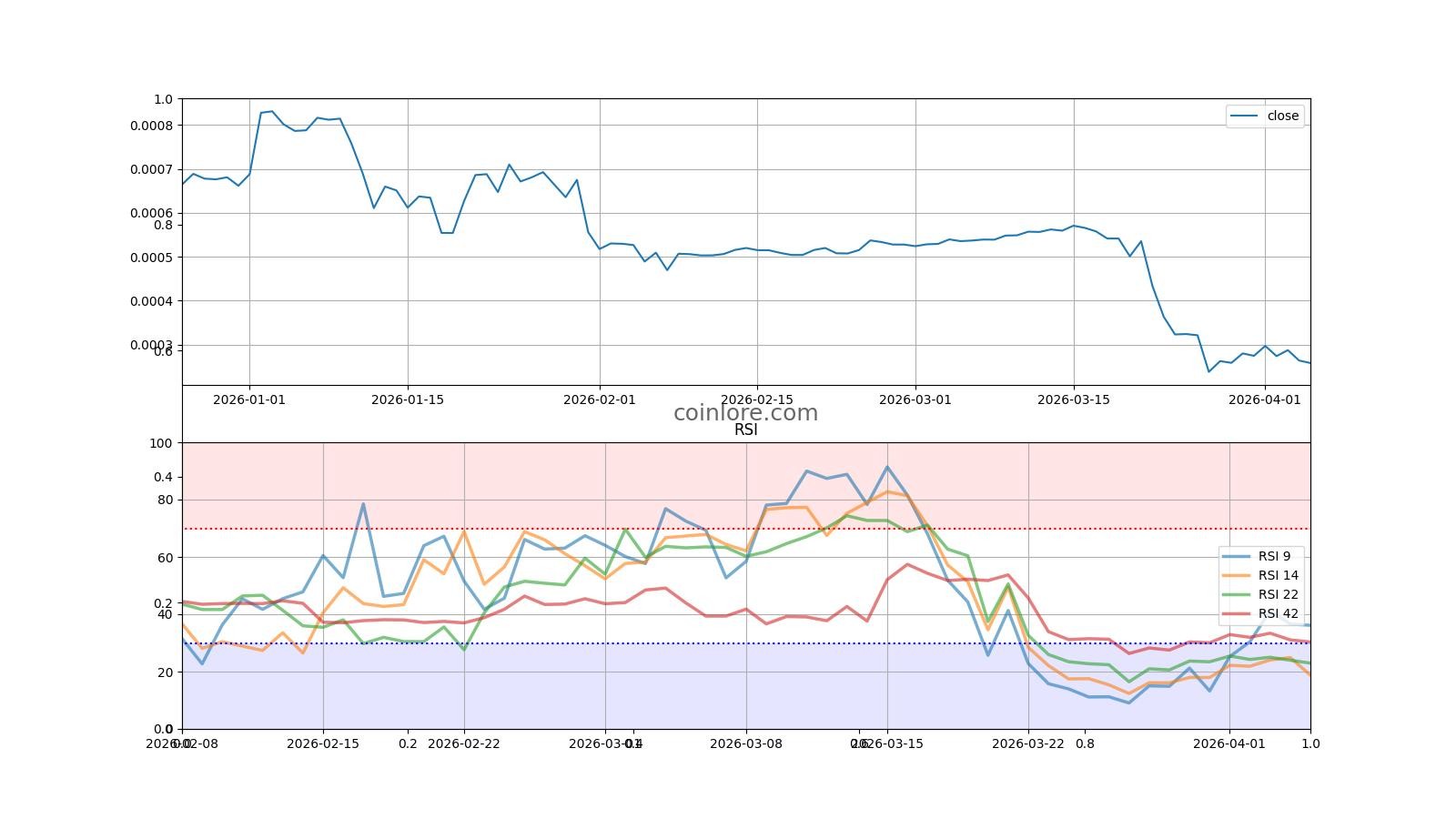 Amepay RSI indicator